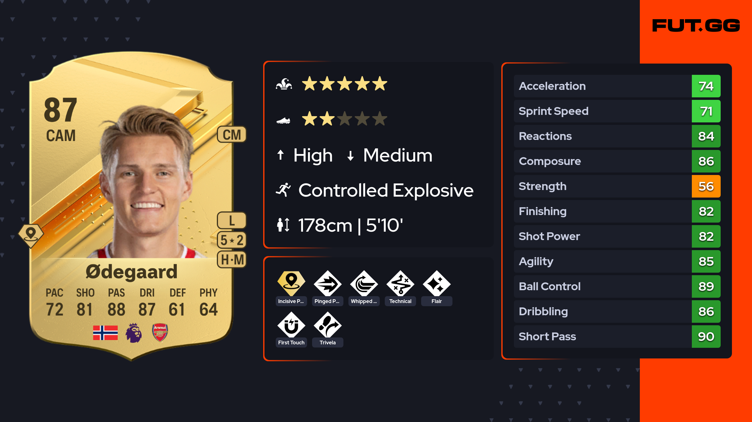 Martin Ødegaard EA FC 24 Ratings, Prices, and Cards - FUT.GG