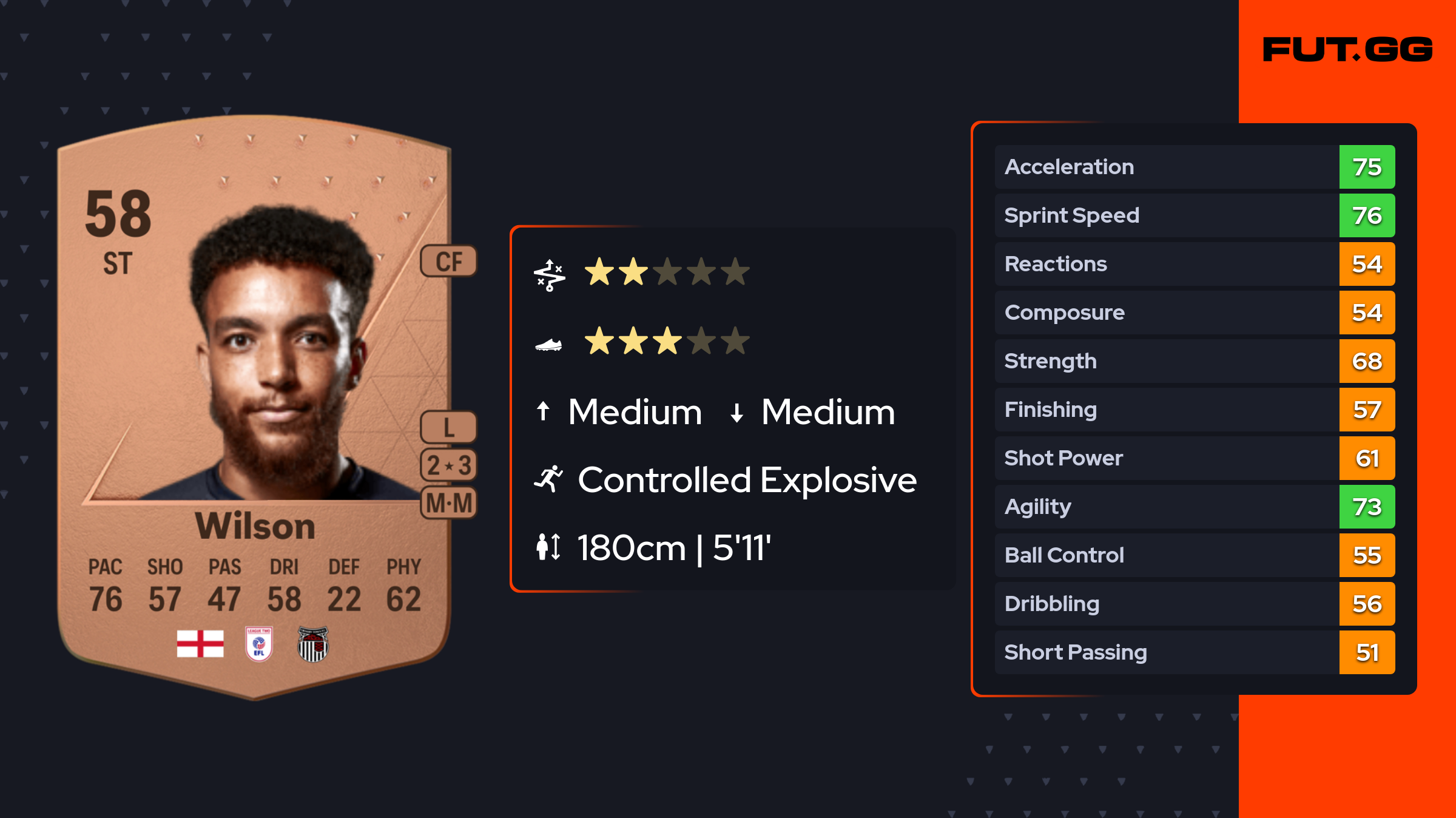 Donovan Wilson EA FC 24 Ratings, Prices, and Cards - FUT.GG