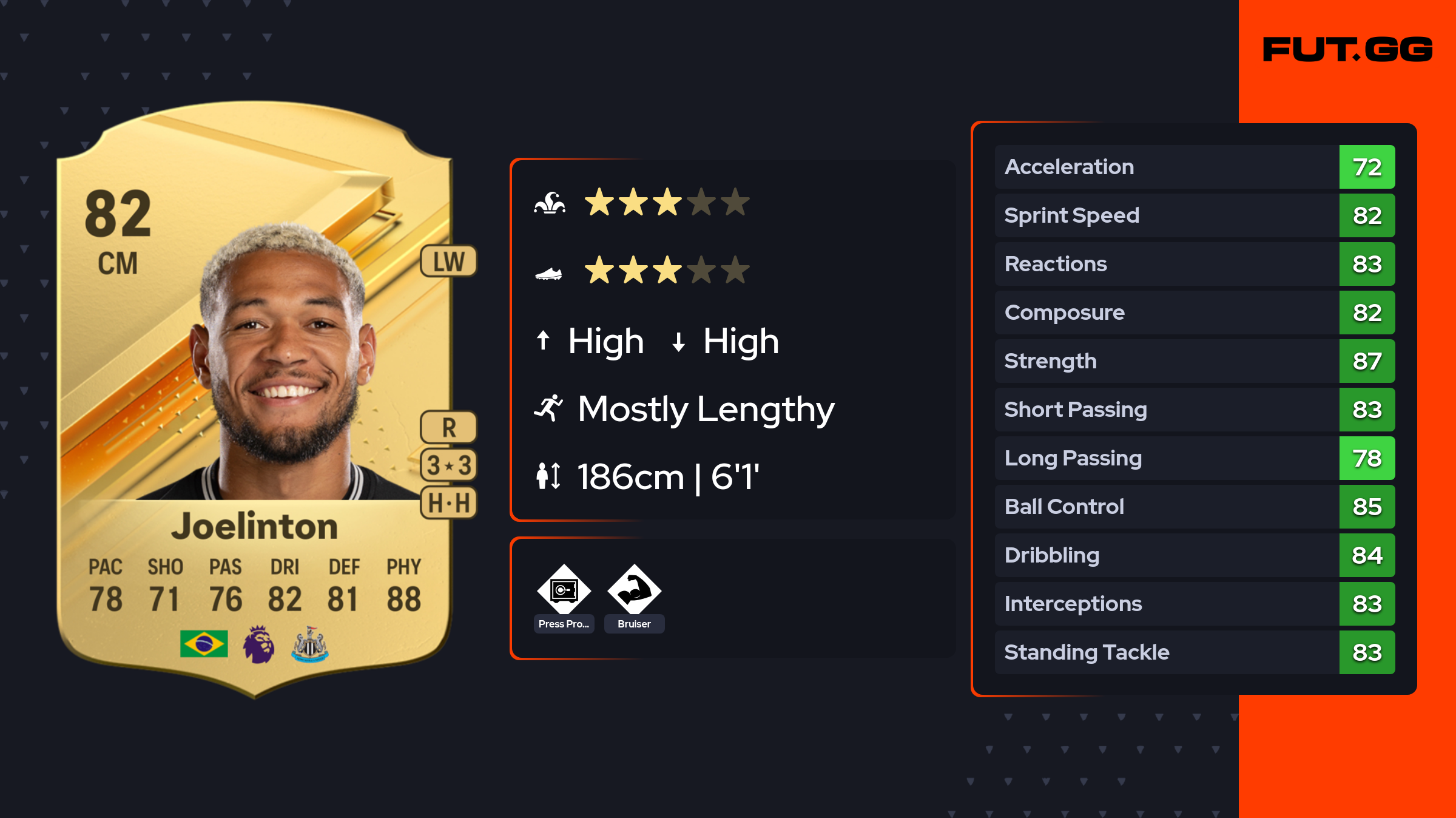 Joelinton EA FC 24 Ratings, Prices, and Cards - FUT.GG