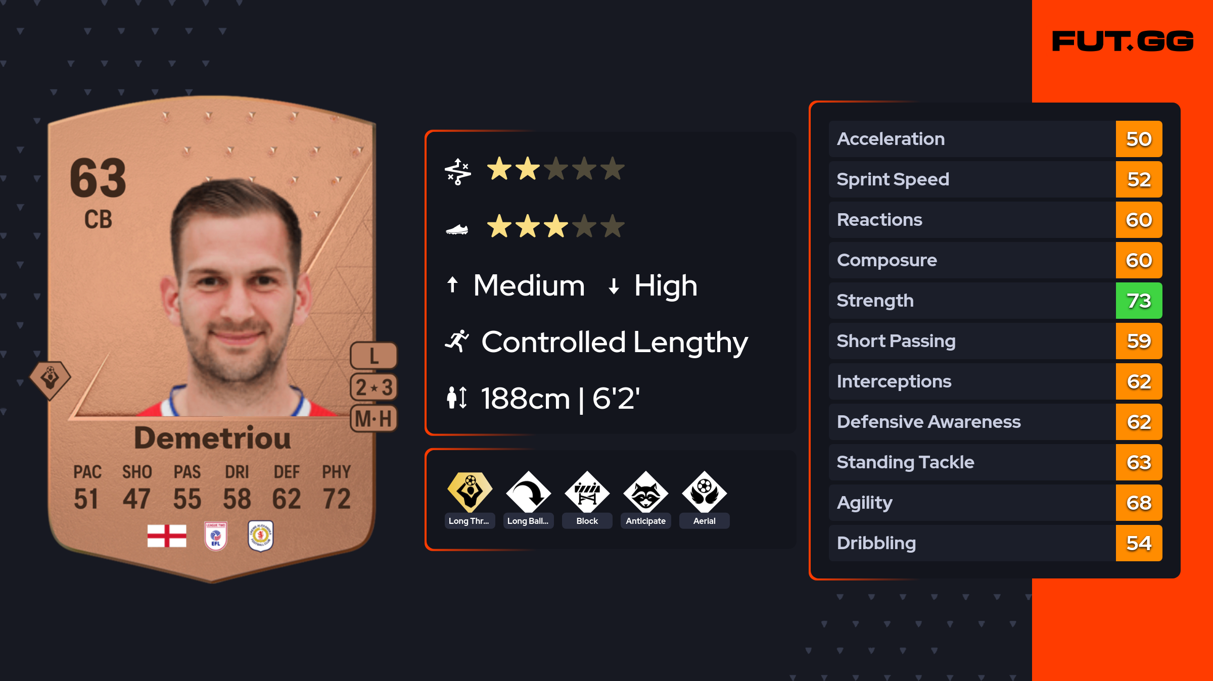 Mickey Demetriou EA FC 24 Ratings, Prices, and Cards - FUT.GG