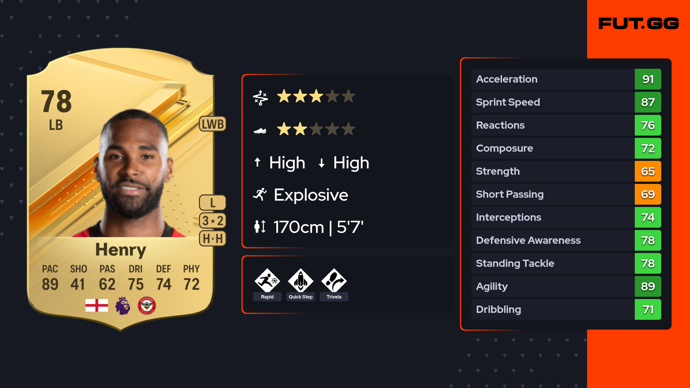 Rico Henry EA FC 24 Ratings, Prices, and Cards - FUT.GG
