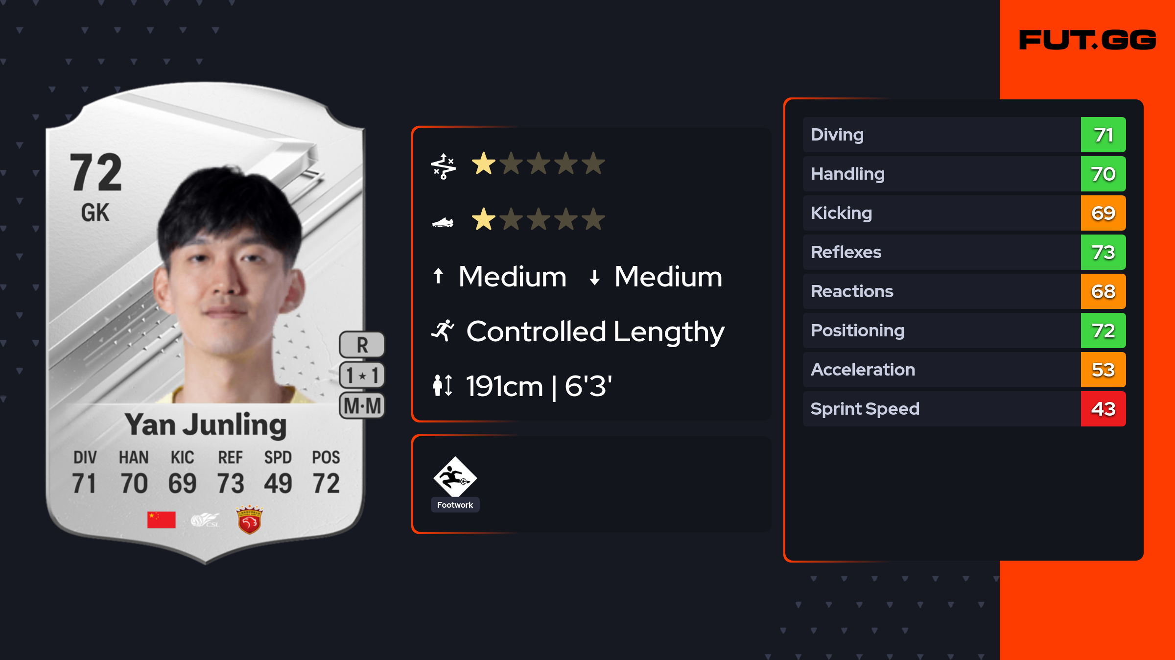 Yan Junling EA FC 24 Ratings, Prices, and Cards - FUT.GG