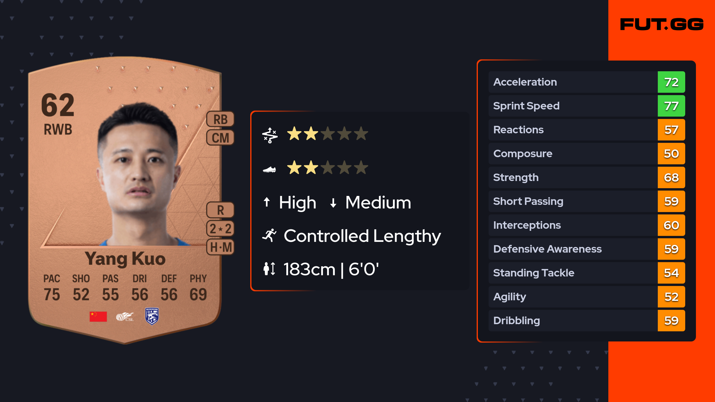 Yang Kuo EA FC 24 Ratings, Prices, and Cards - FUT.GG