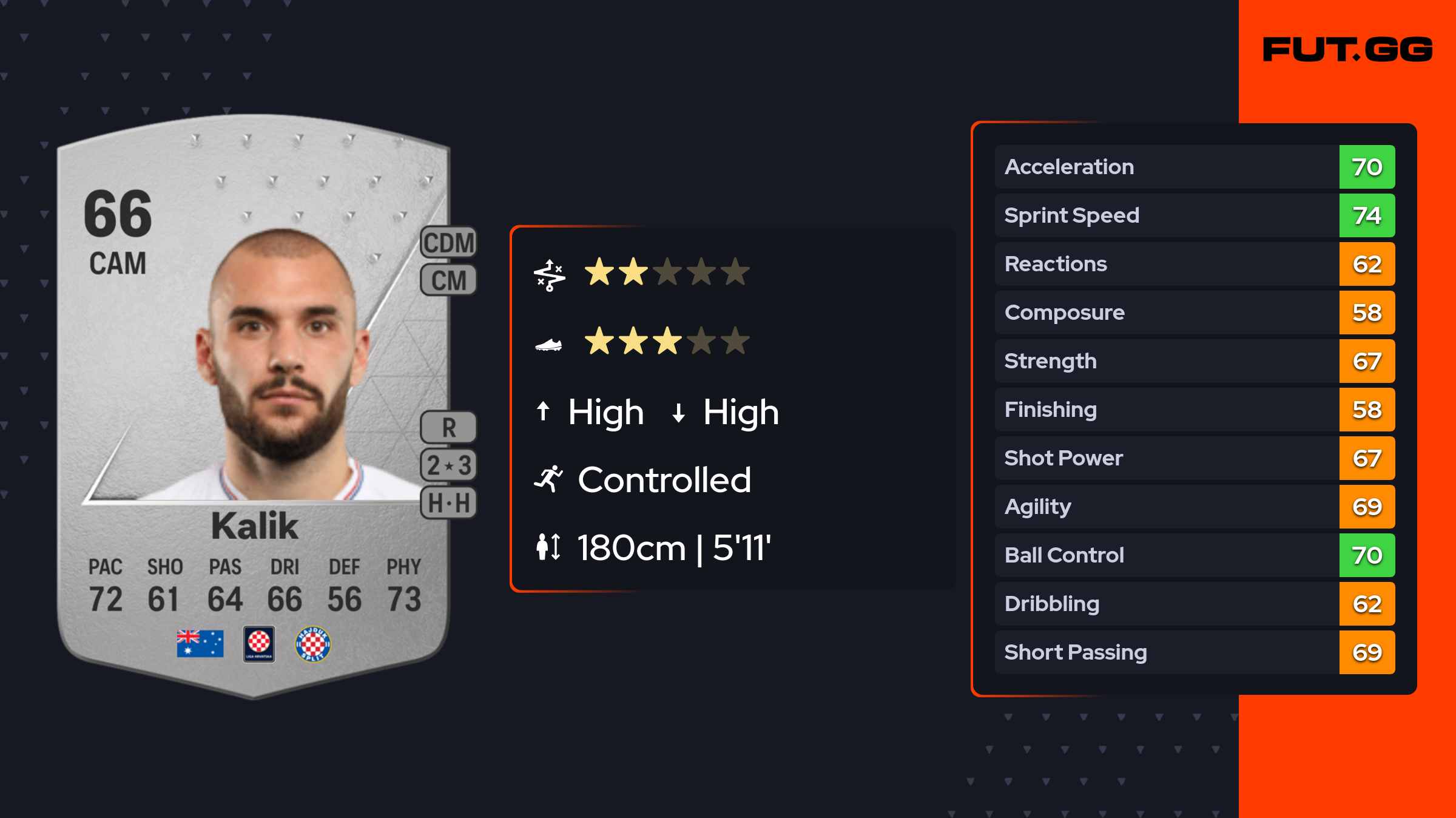 Anthony Kalik EA FC 24 Ratings, Prices, and Cards - FUT.GG