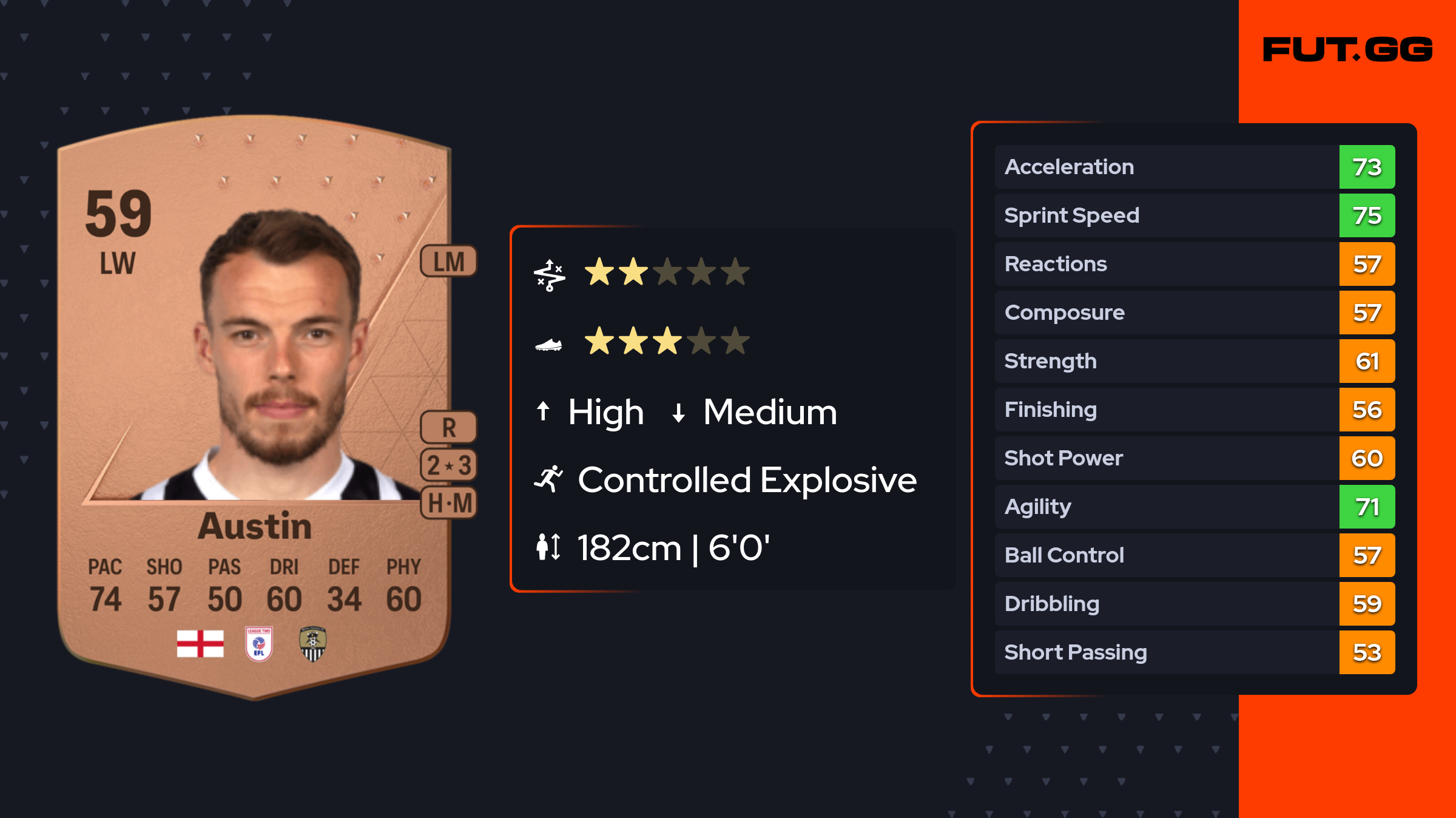 Sam Austin EA FC 24 Ratings, Prices, and Cards - FUT.GG
