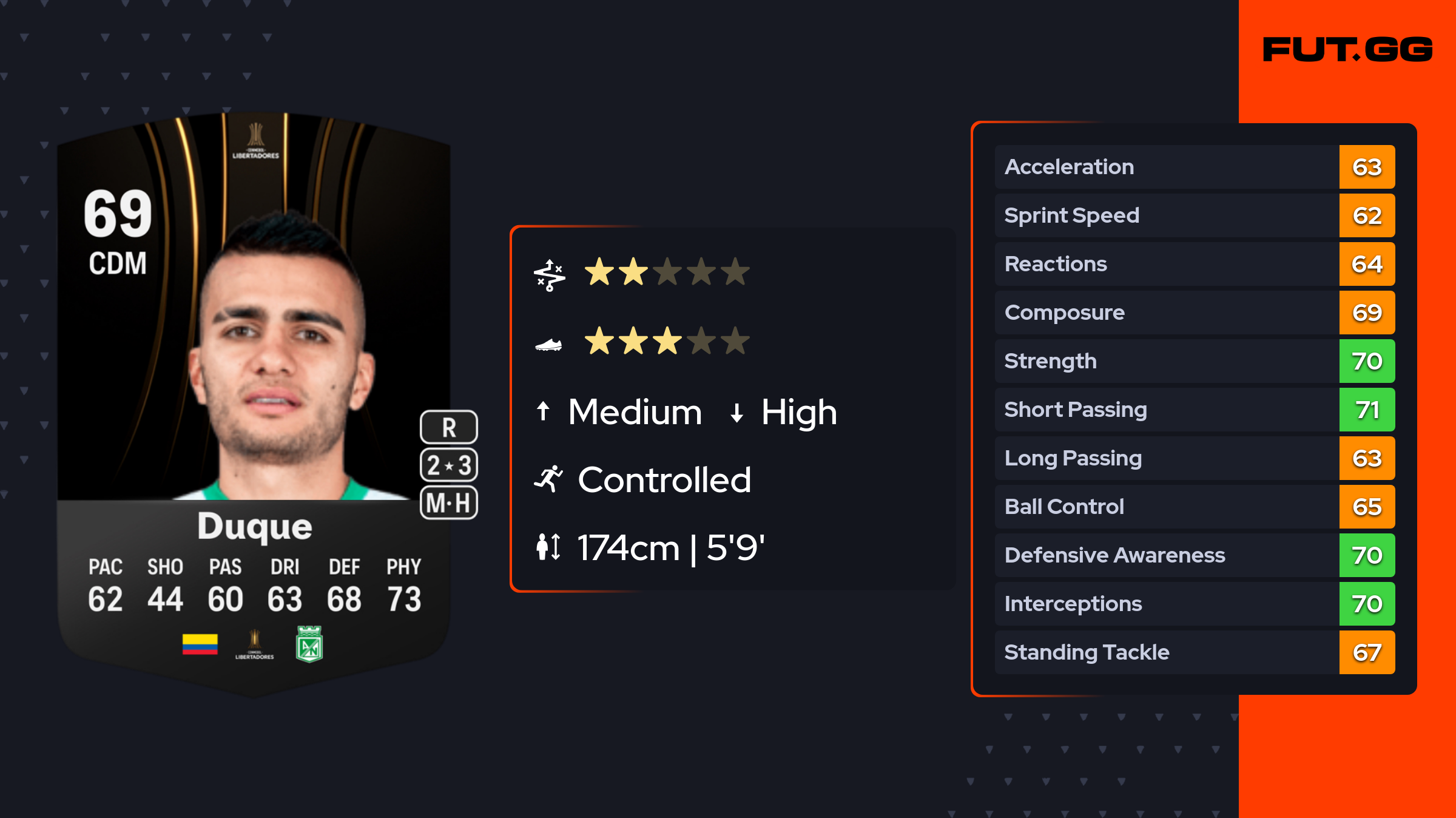 Jhon Duque EA FC 24 Ratings, Prices, and Cards - FUT.GG