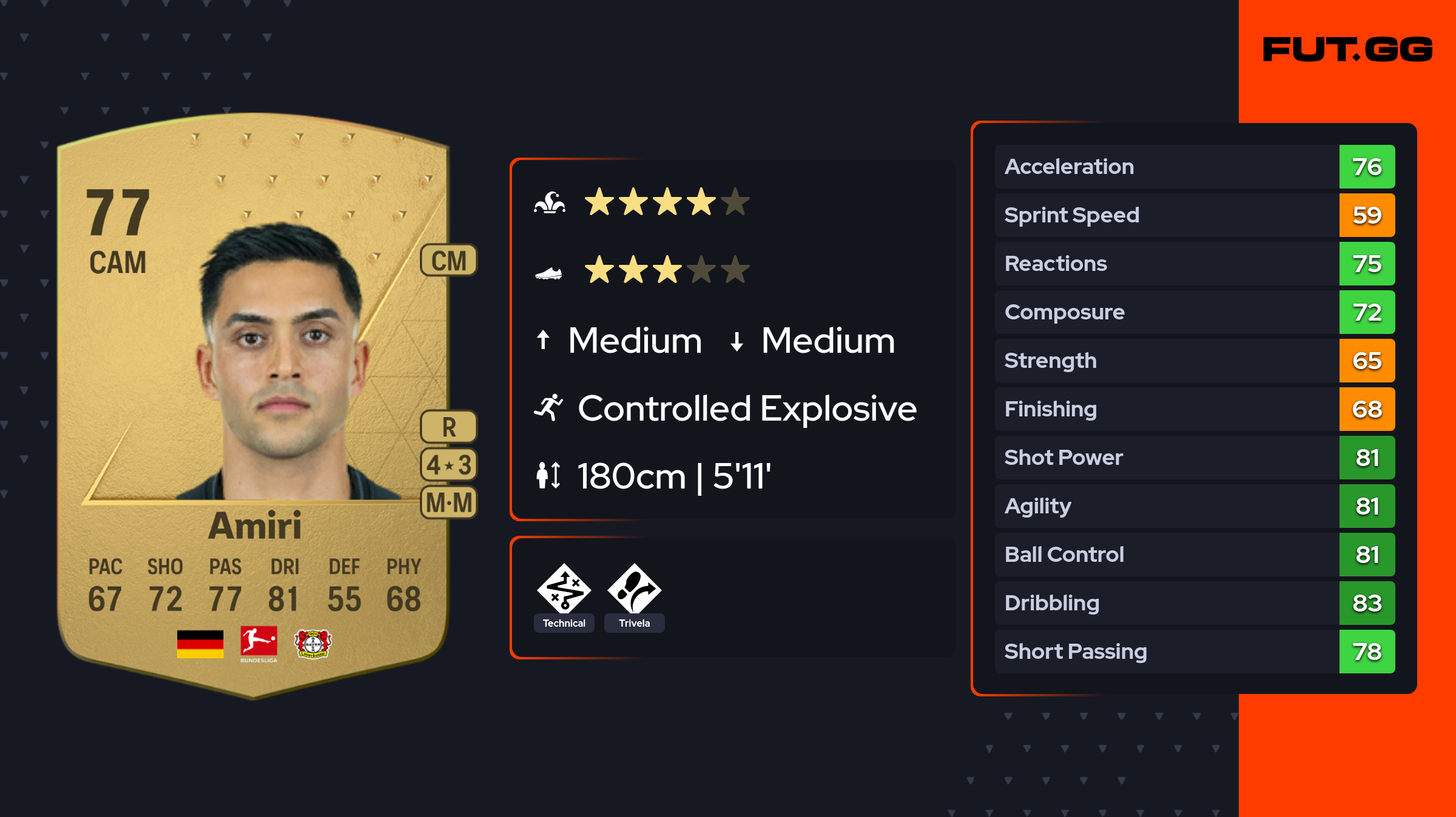 Nadiem Amiri EA FC 24 Ratings, Prices, and Cards - FUT.GG