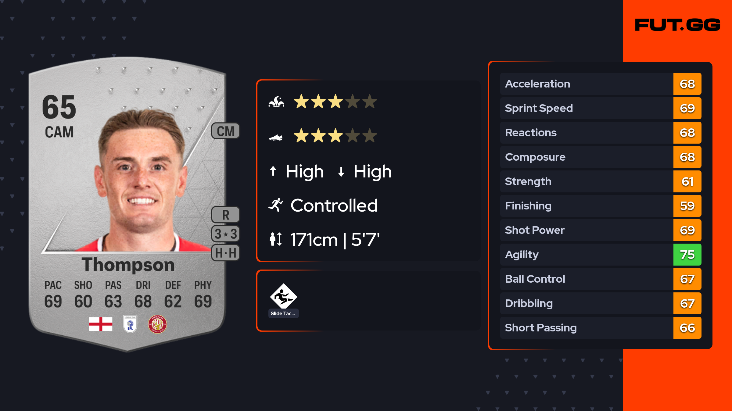 Ben Thompson EA FC 24 Ratings, Prices, and Cards - FUT.GG