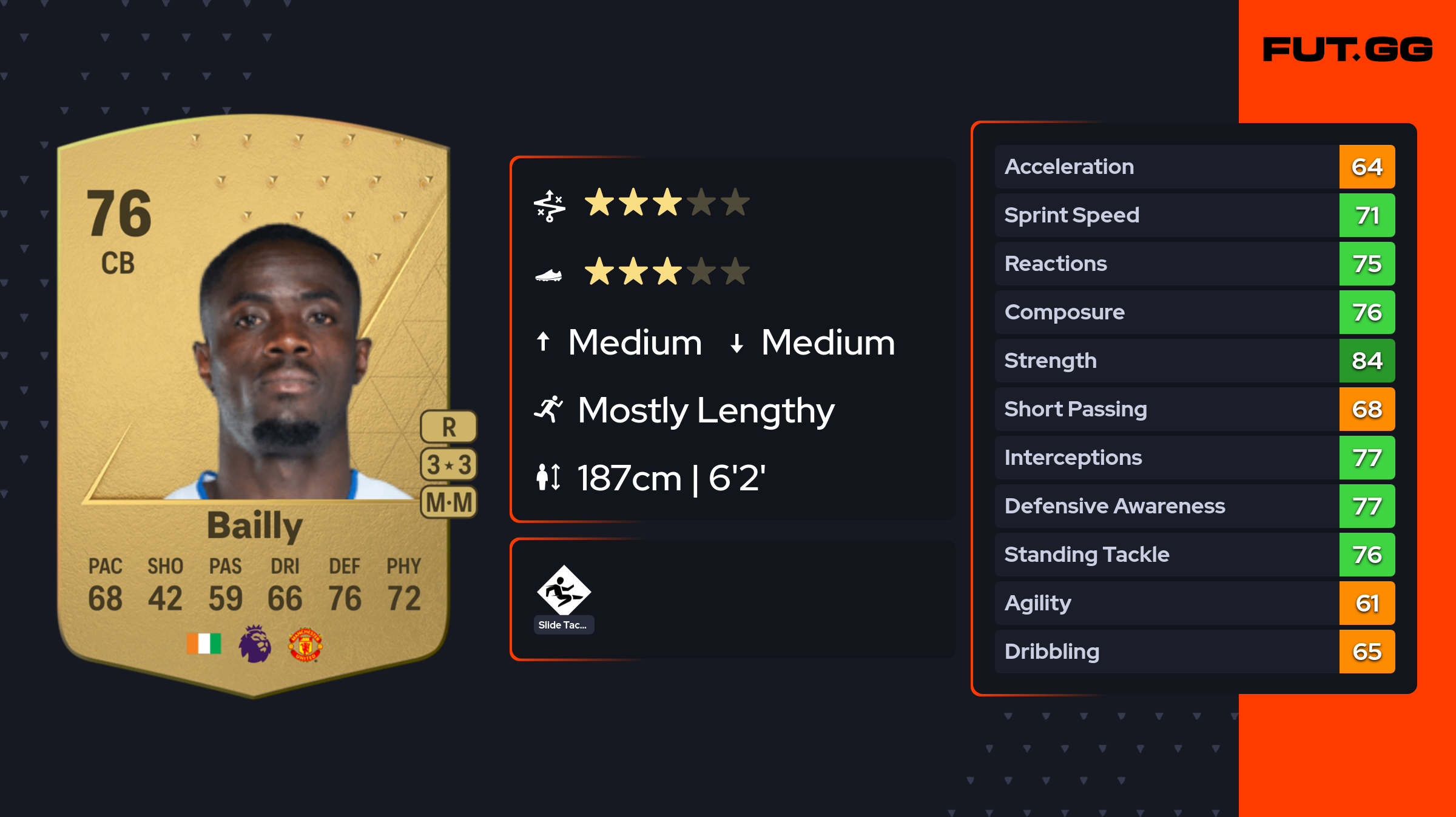 Eric Bailly EA FC 24 Ratings, Prices, and Cards - FUT.GG