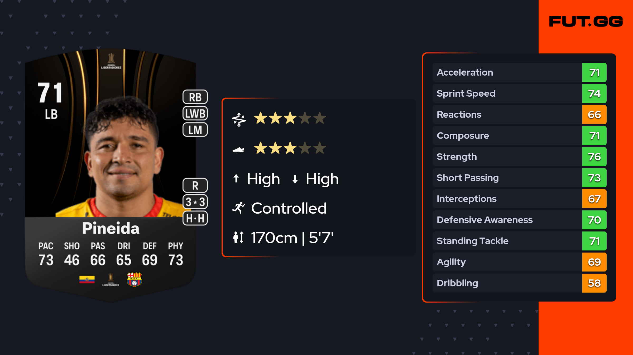 Mario Pineida EA FC 24 Ratings, Prices, and Cards - FUT.GG