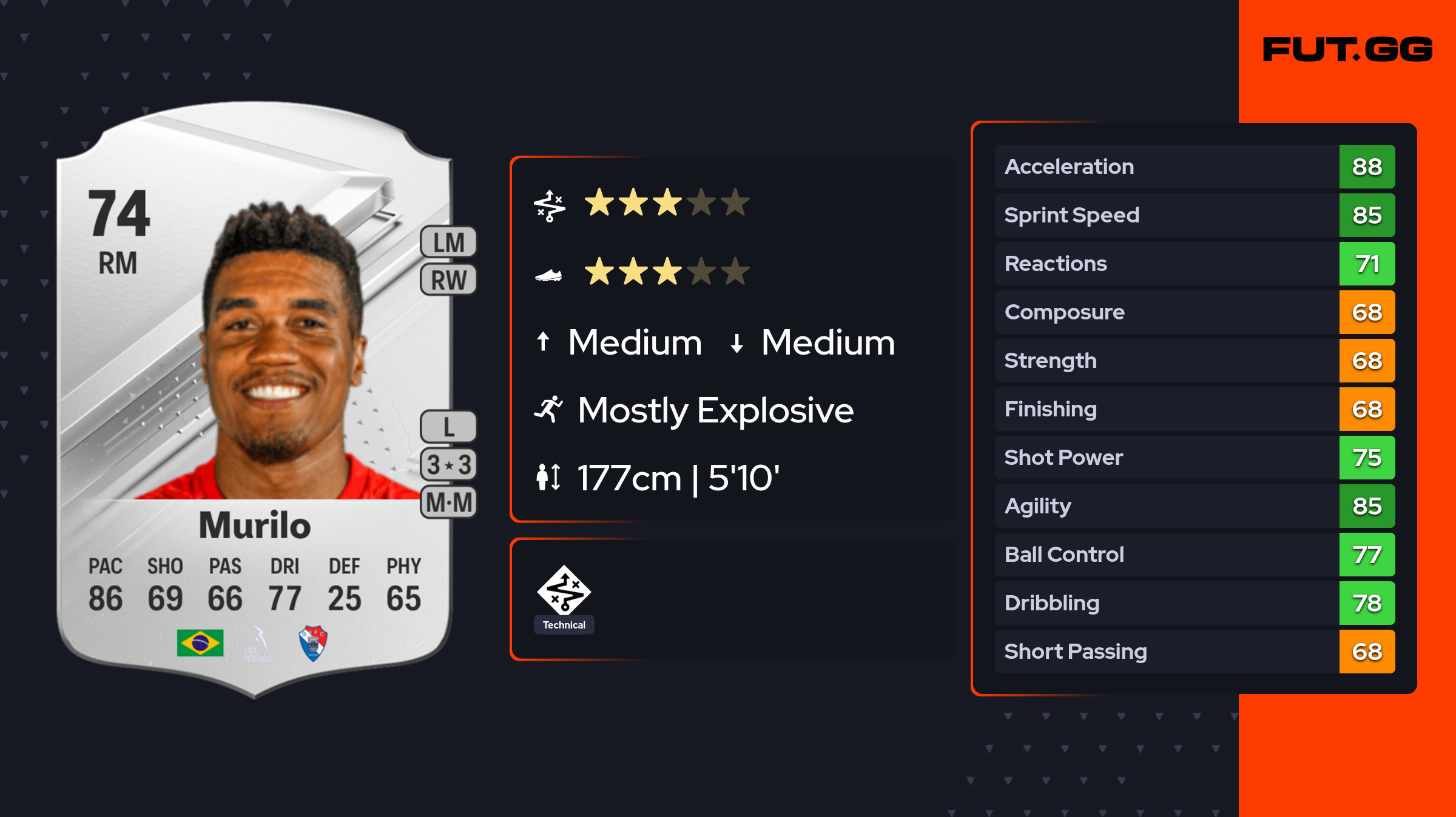 Murilo EA FC 24 Ratings, Prices, and Cards - FUT.GG