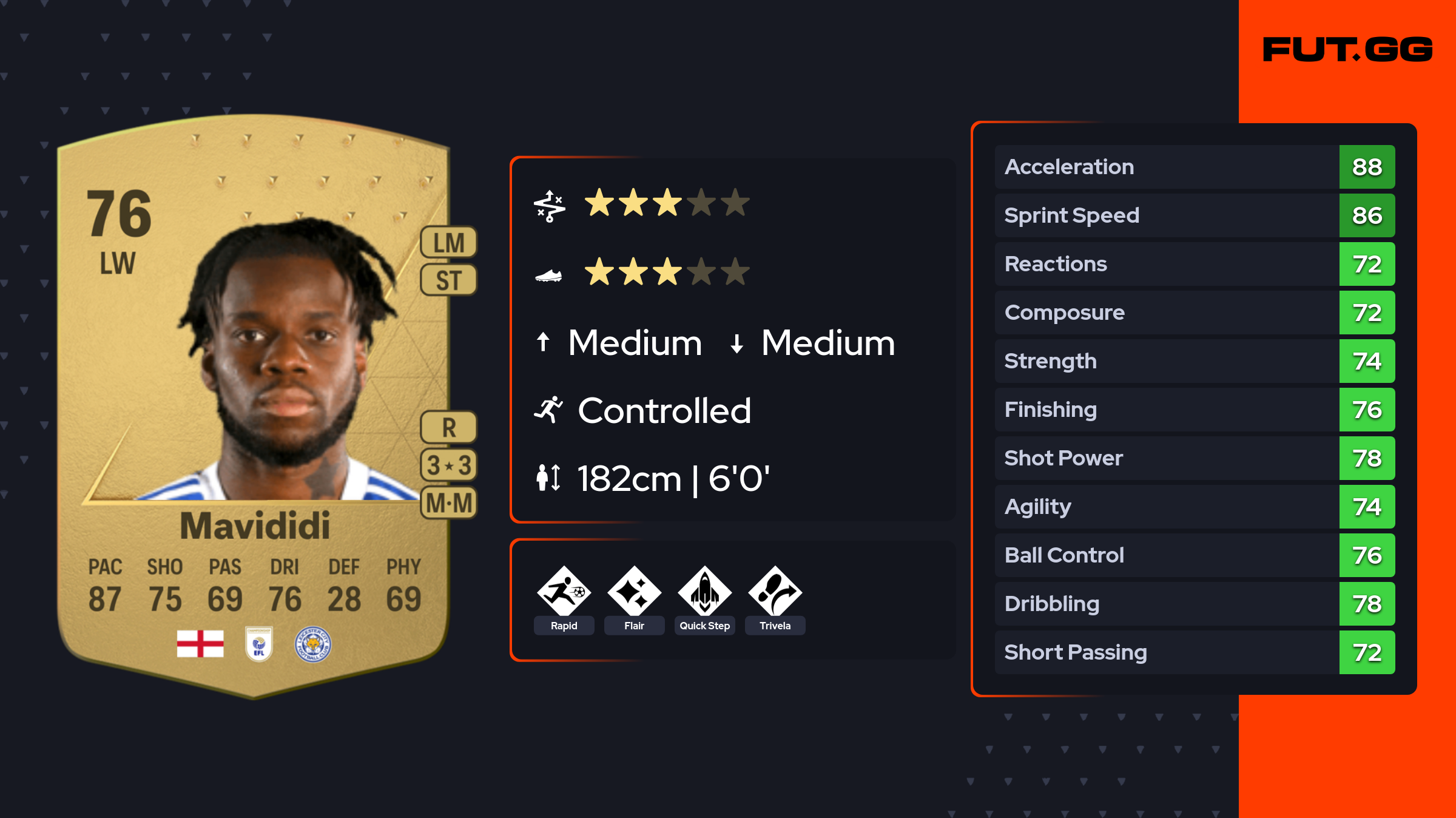 Stephy Mavididi EA FC 24 Ratings, Prices, and Cards - FUT.GG