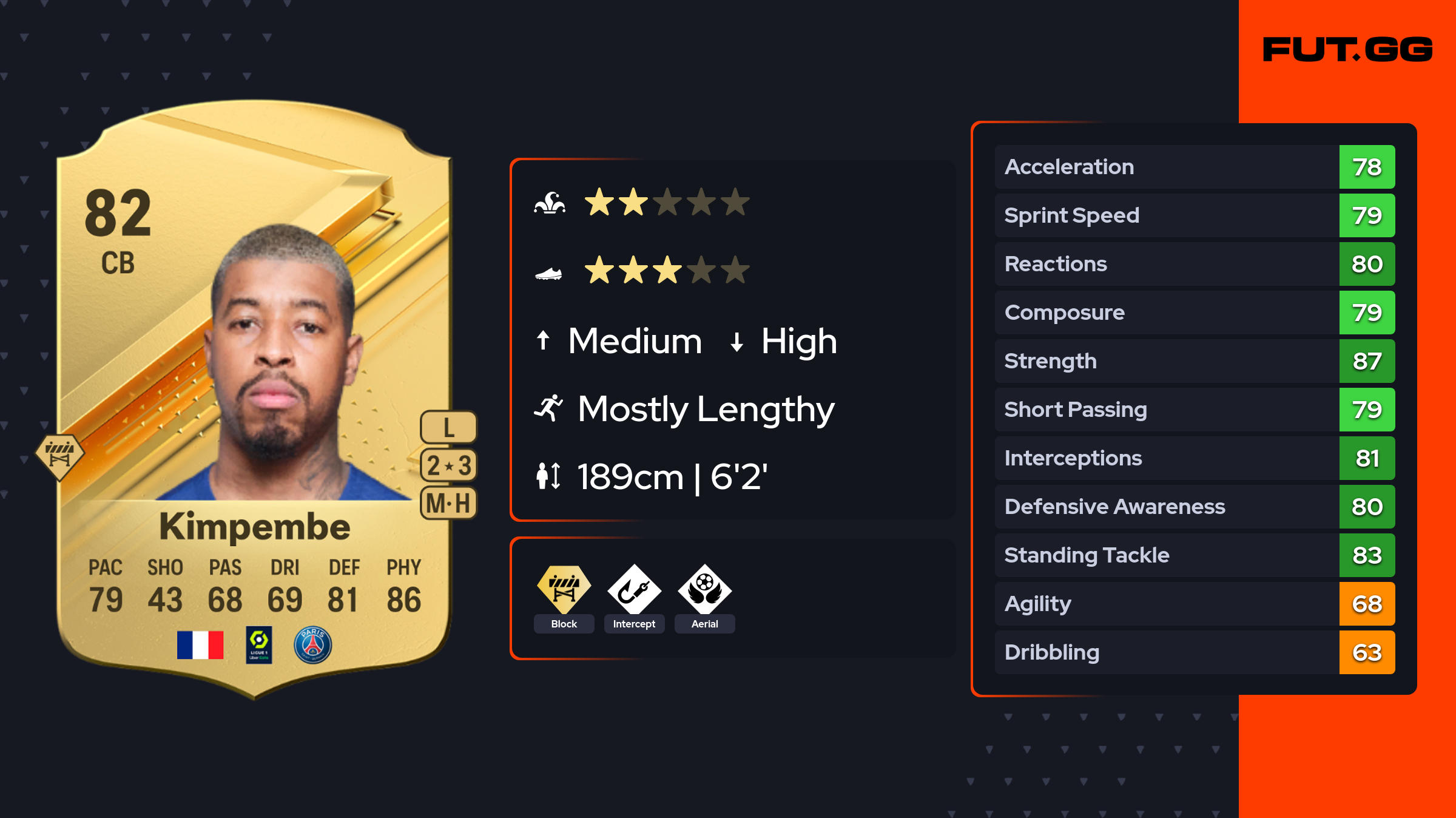 Presnel Kimpembe EA FC 24 Ratings, Prices, and Cards - FUT.GG