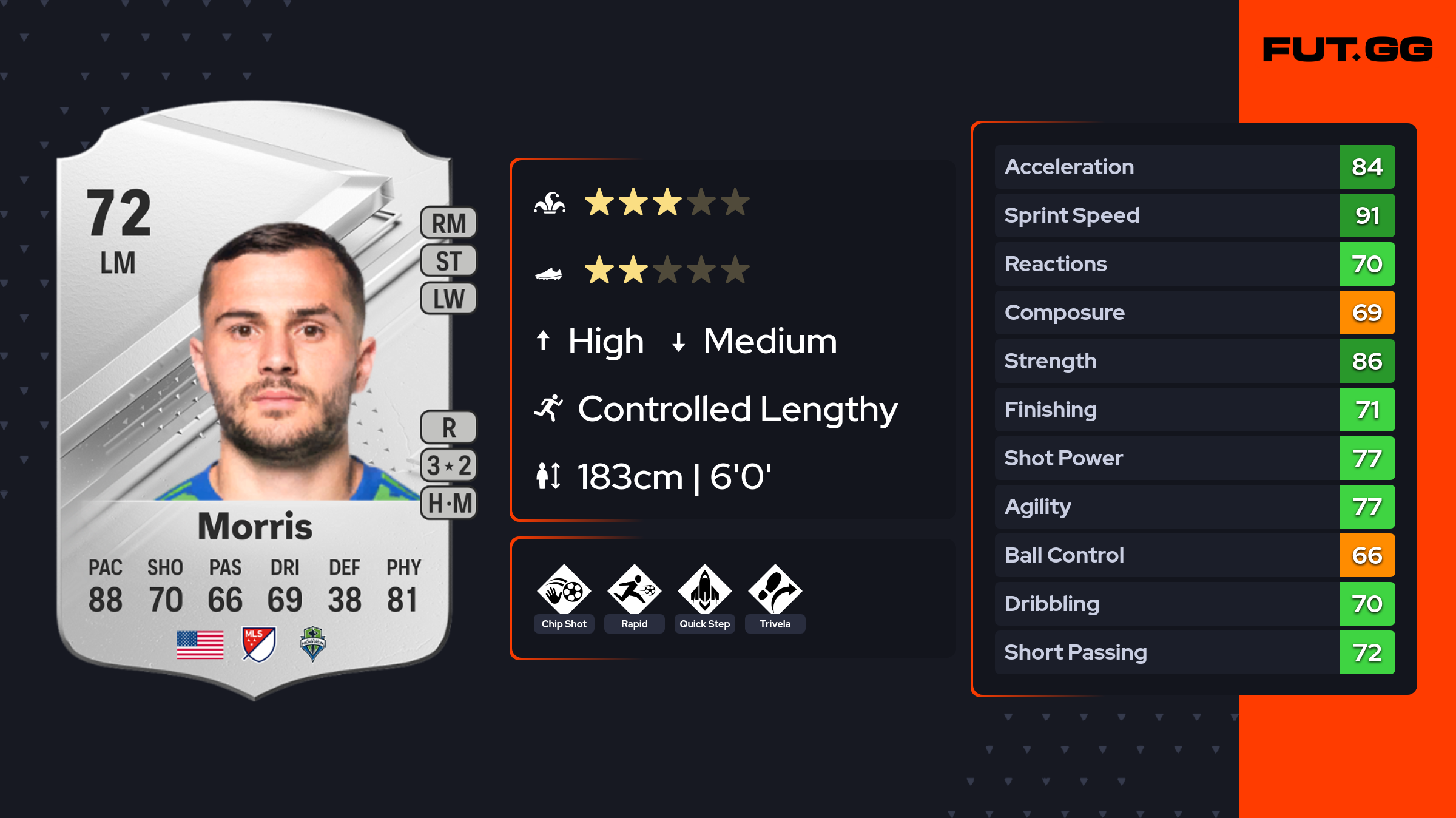 Jordan Morris EA FC 24 Ratings, Prices, and Cards - FUT.GG