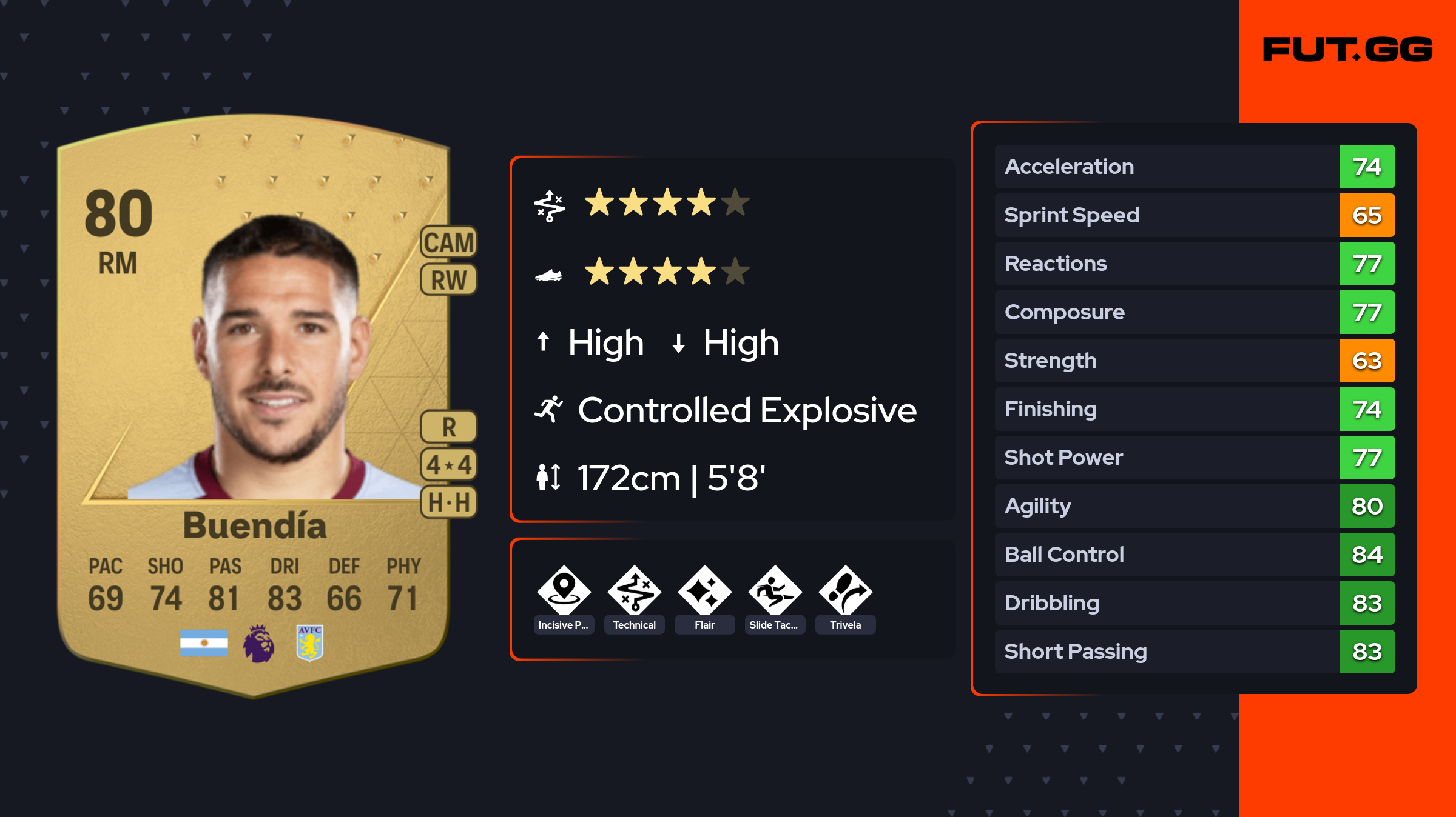 Emiliano Buendía EA FC 24 Ratings, Prices, and Cards - FUT.GG