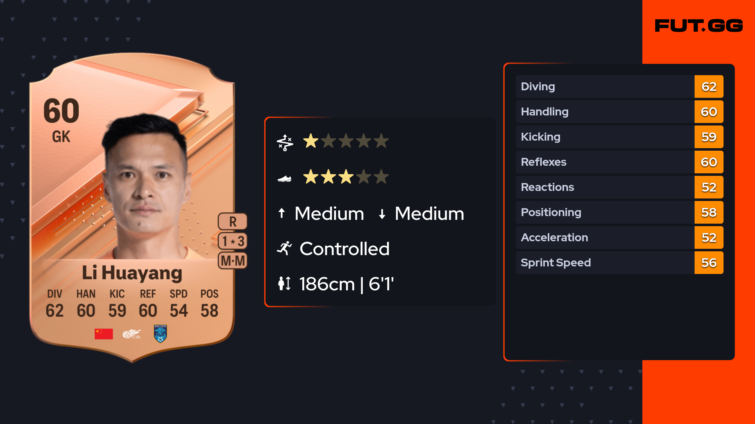 Li Huayang EA FC 24 Ratings, Prices, and Cards - FUT.GG