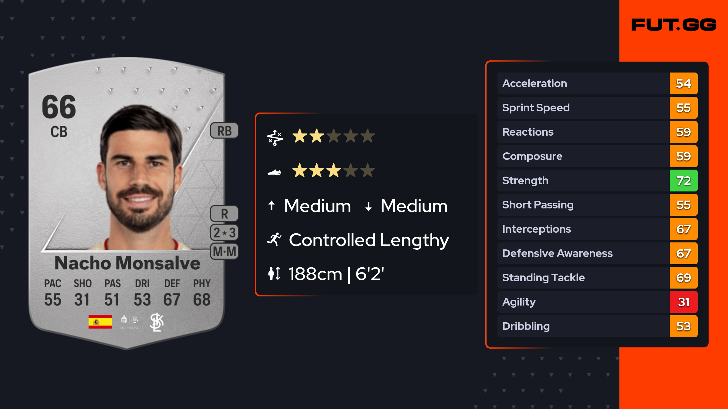 Nacho Monsalve EA FC 24 Ratings, Prices, and Cards - FUT.GG