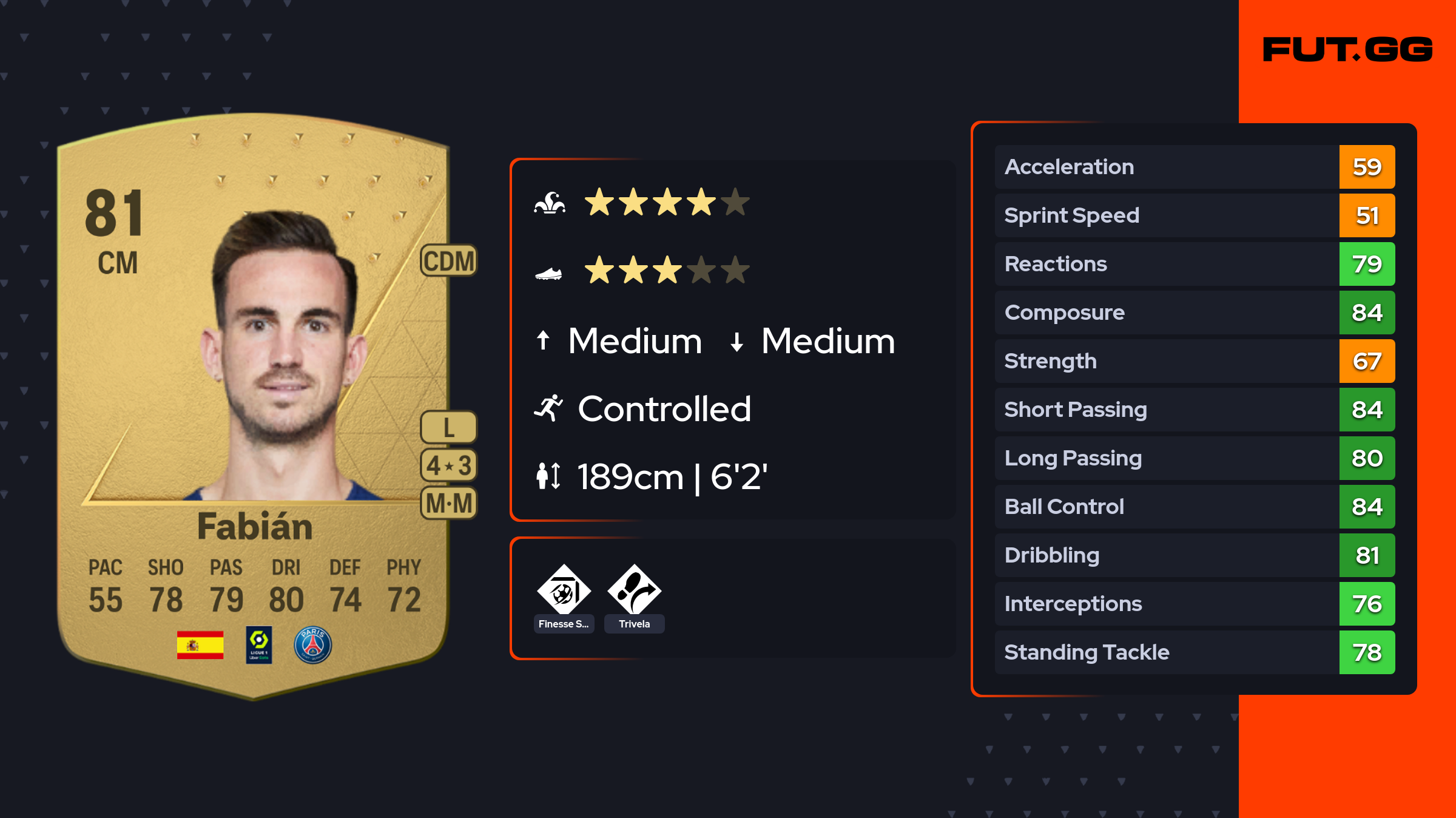 Fabián EA FC 24 Ratings, Prices, and Cards - FUT.GG