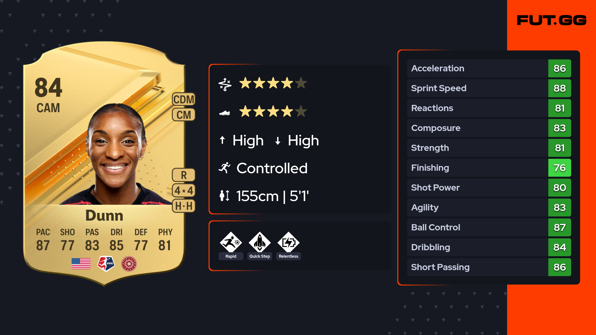 Crystal Dunn EA FC 24 Ratings, Prices, and Cards - FUT.GG