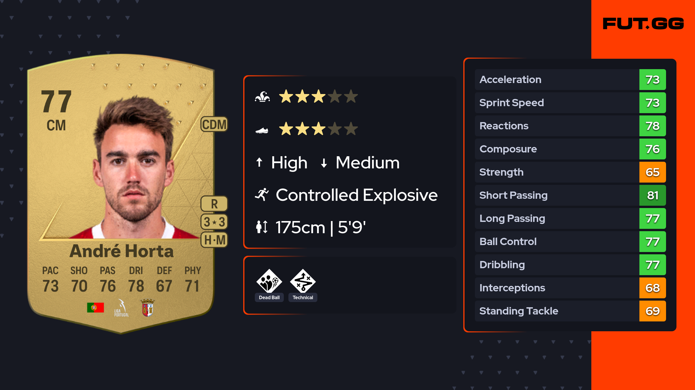 André Horta EA FC 24 Ratings, Prices, and Cards - FUT.GG