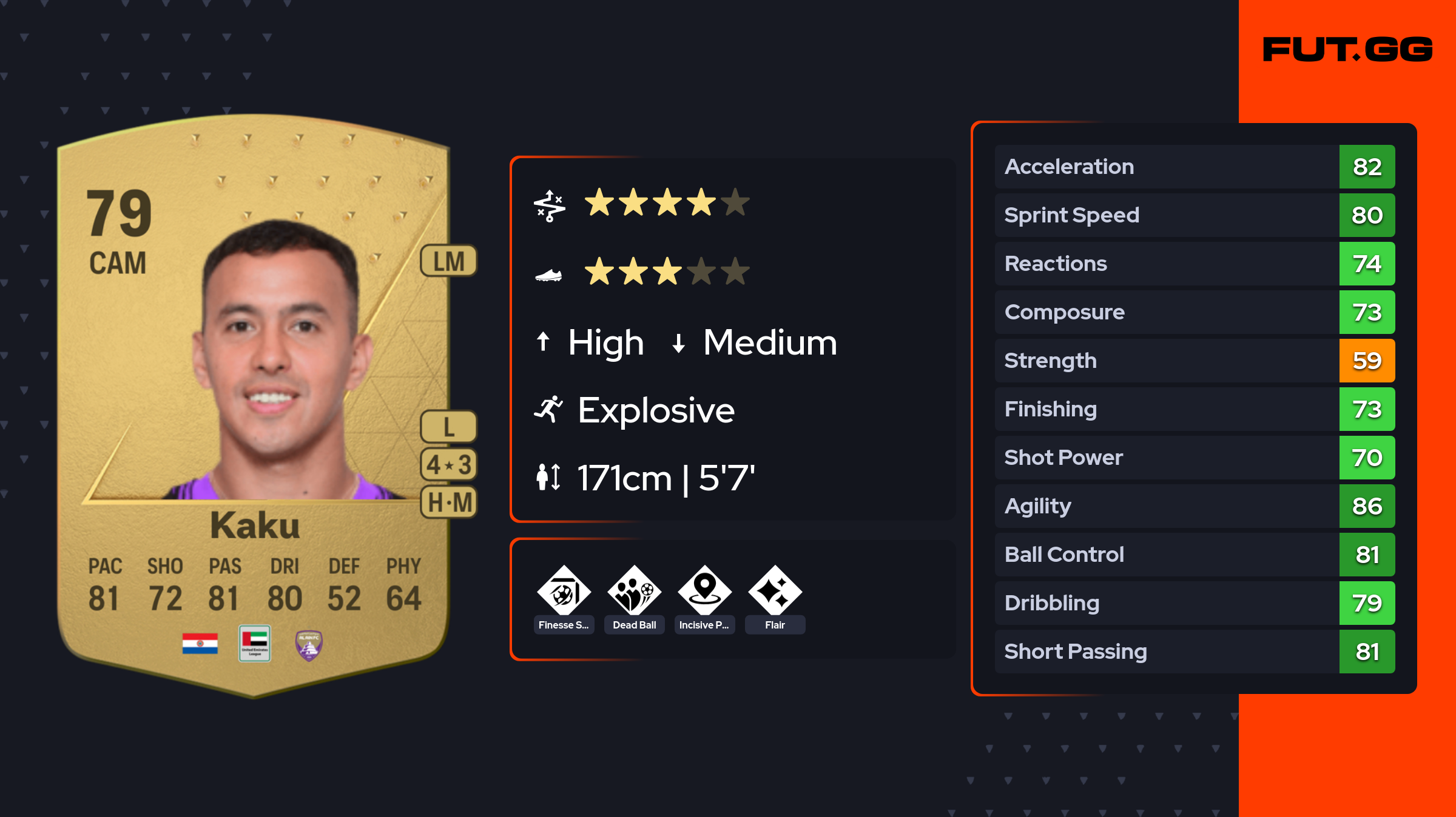 Kaku EA FC 24 Ratings, Prices, and Cards - FUT.GG