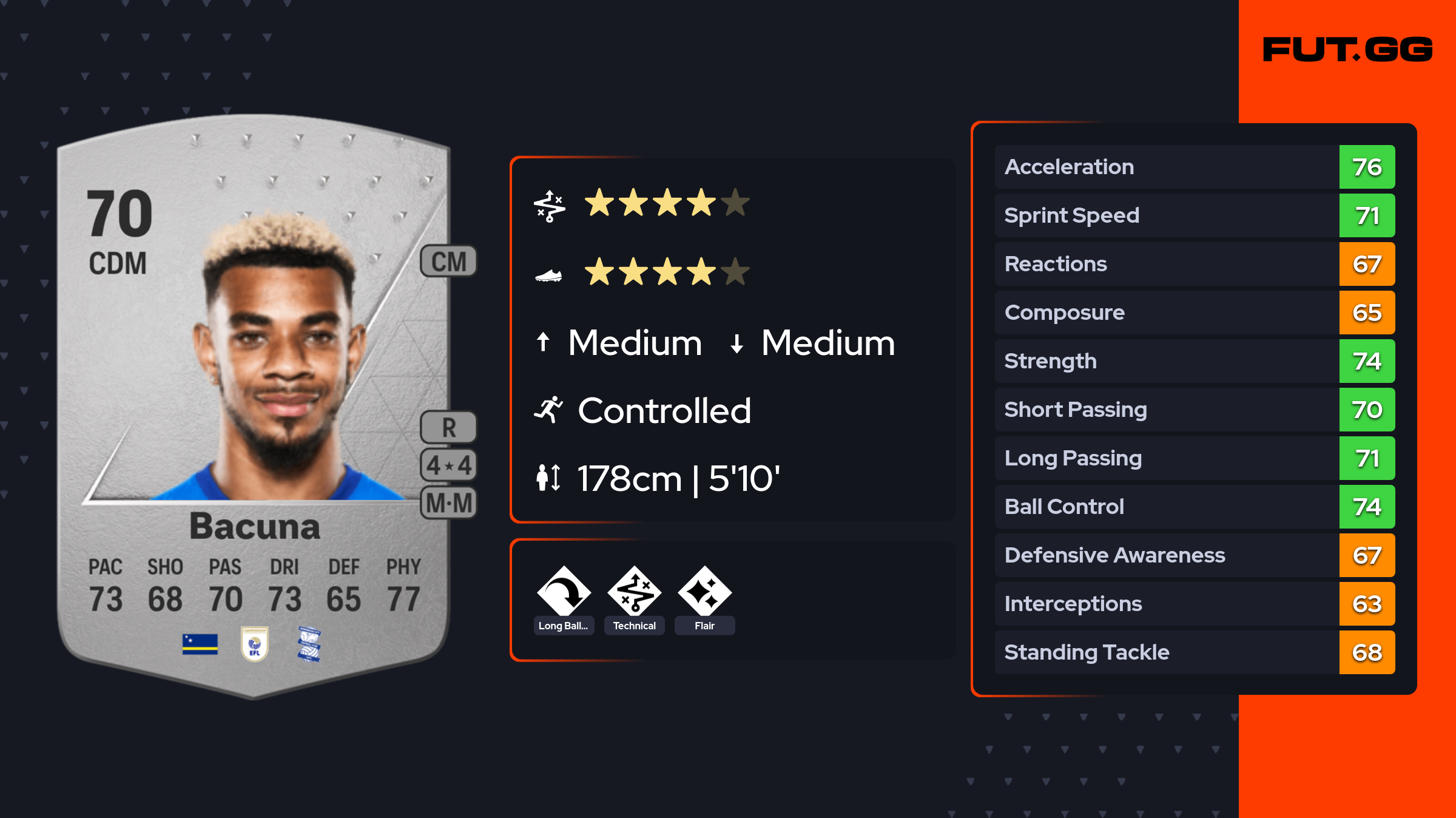 Juninho Bacuna EA FC 24 Ratings, Prices, and Cards - FUT.GG