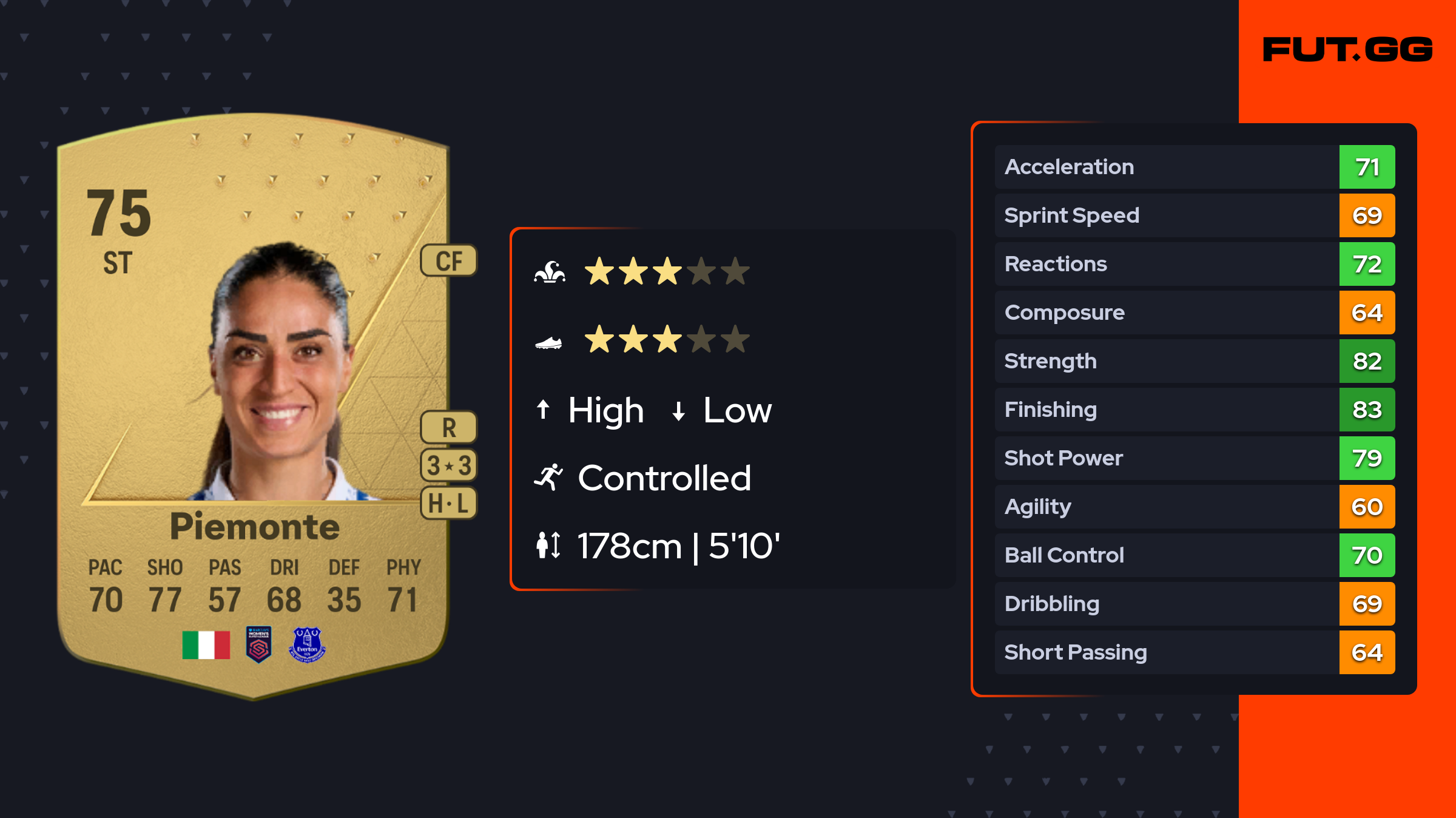 Martina Piemonte EA FC 24 Ratings, Prices, and Cards - FUT.GG