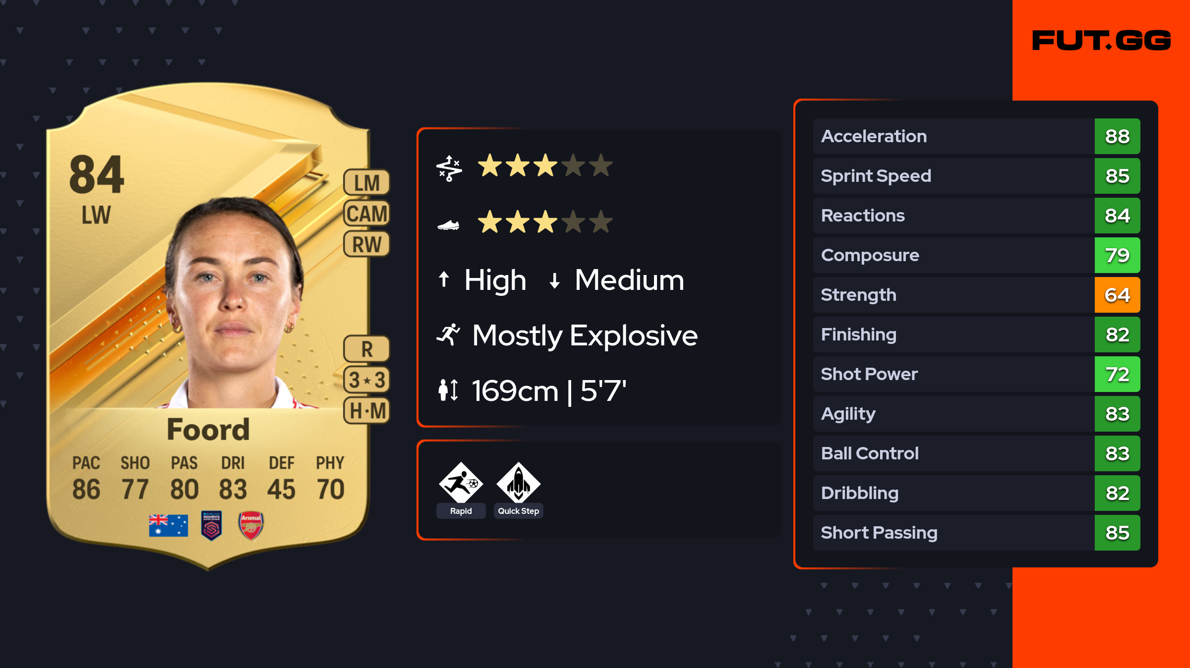 Caitlin Foord EA FC 24 Ratings, Prices, and Cards - FUT.GG