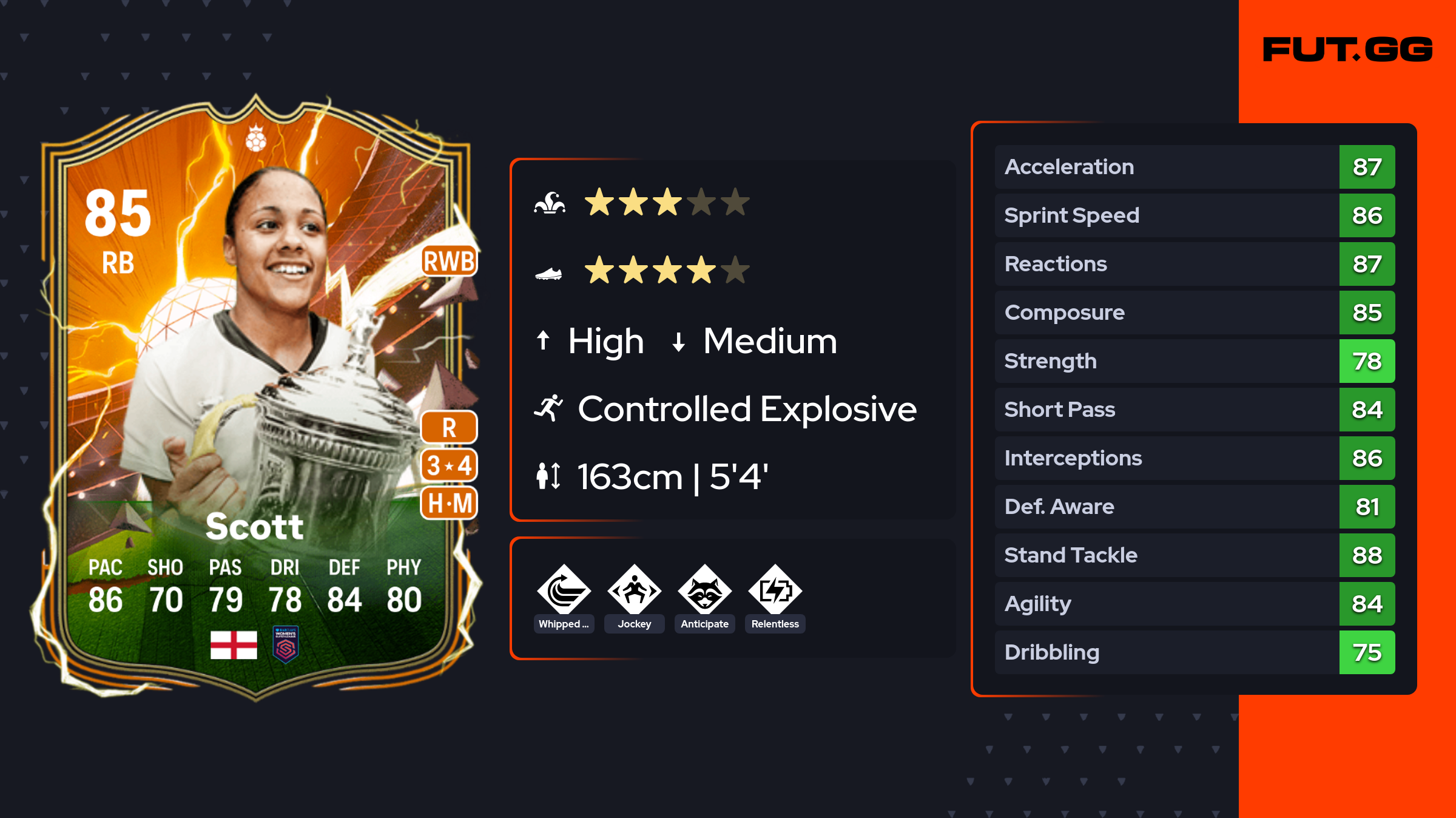 Alex Scott EA FC 24 Ratings, Prices, and Cards - FUT.GG