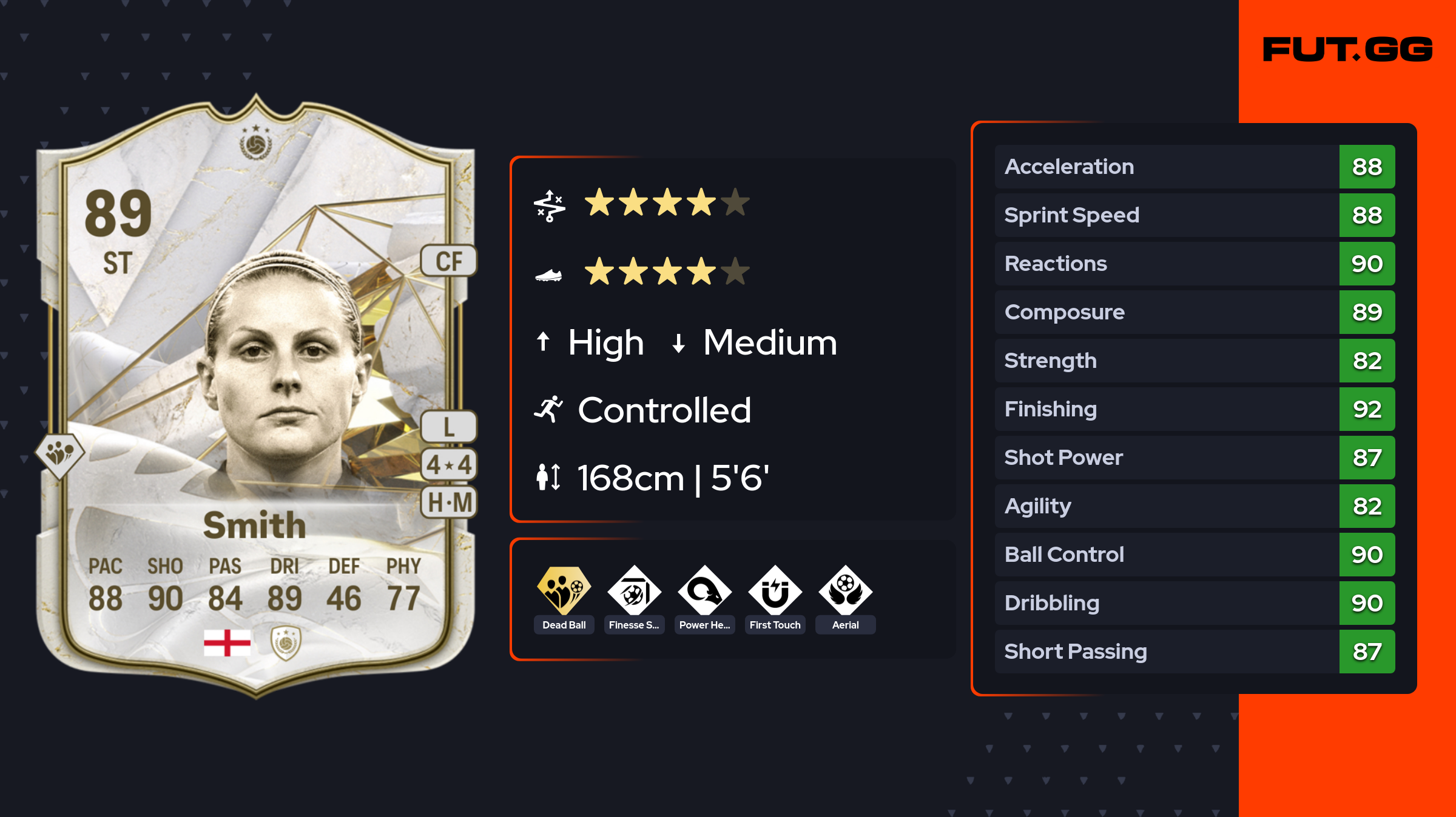Kelly Smith EA FC 24 Ratings, Prices, and Cards - FUT.GG