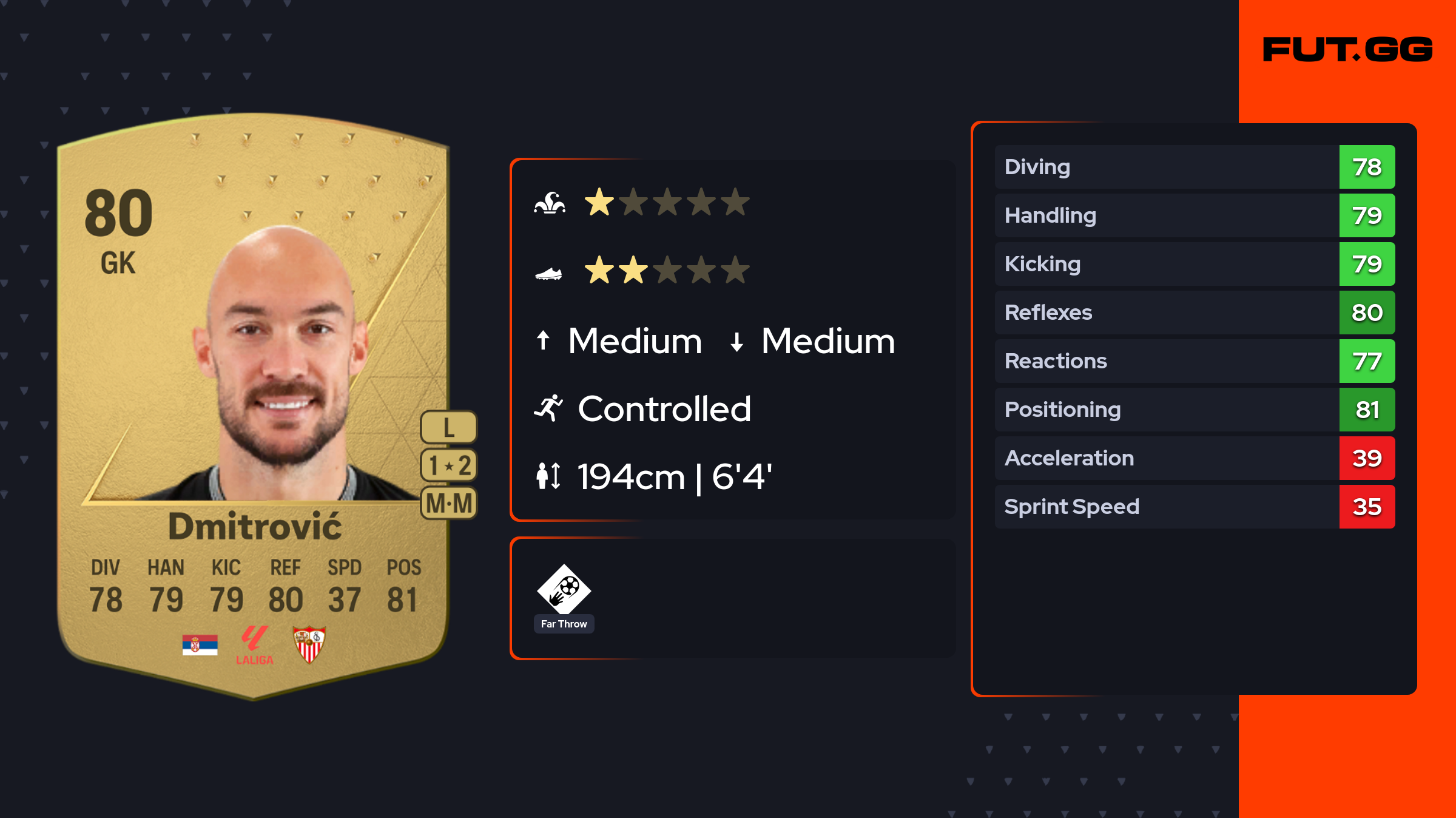 Marko Dmitrović EA FC 24 Ratings, Prices, and Cards - FUT.GG