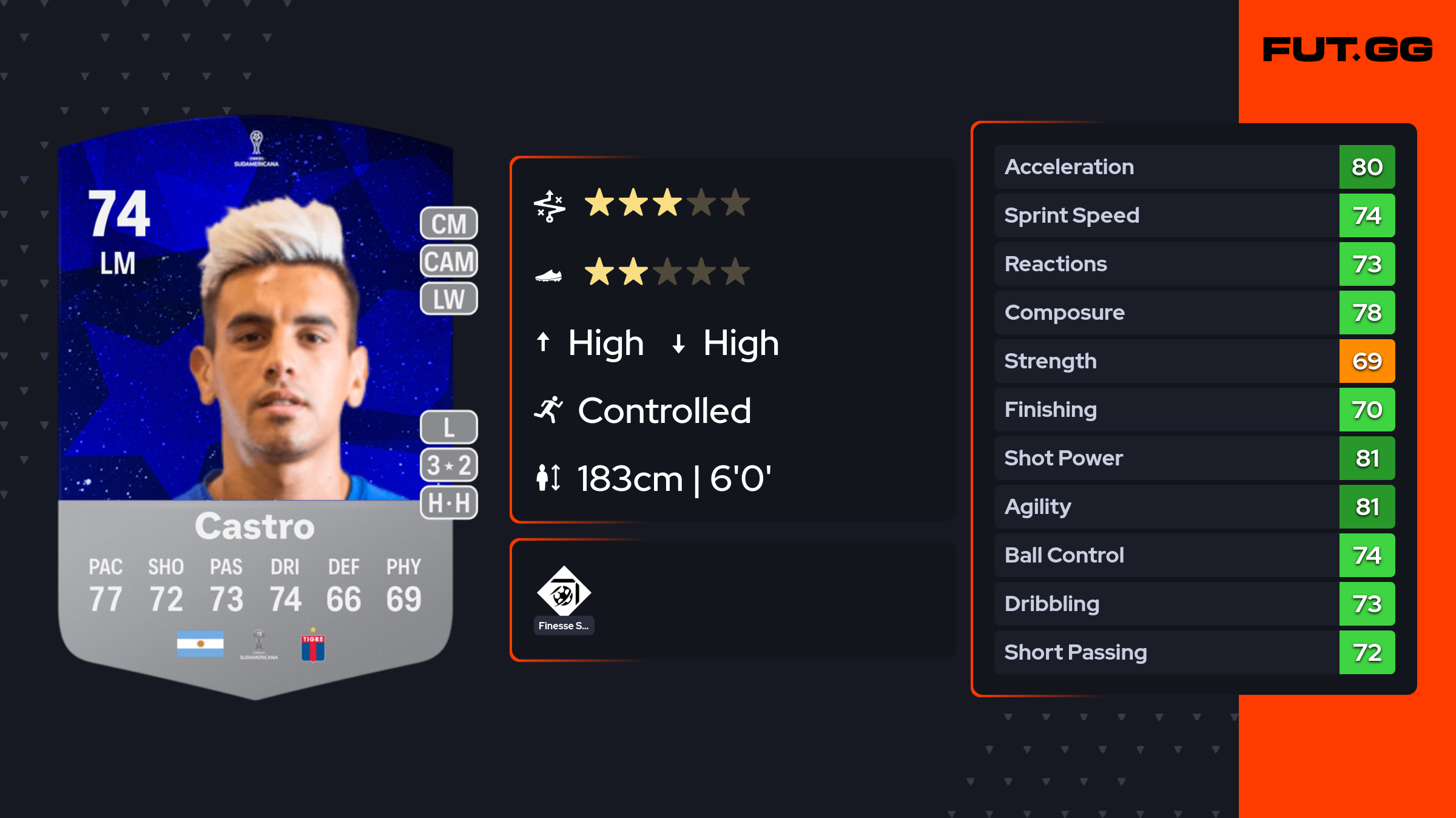 Alexis Castro EA FC 24 Ratings, Prices, and Cards - FUT.GG
