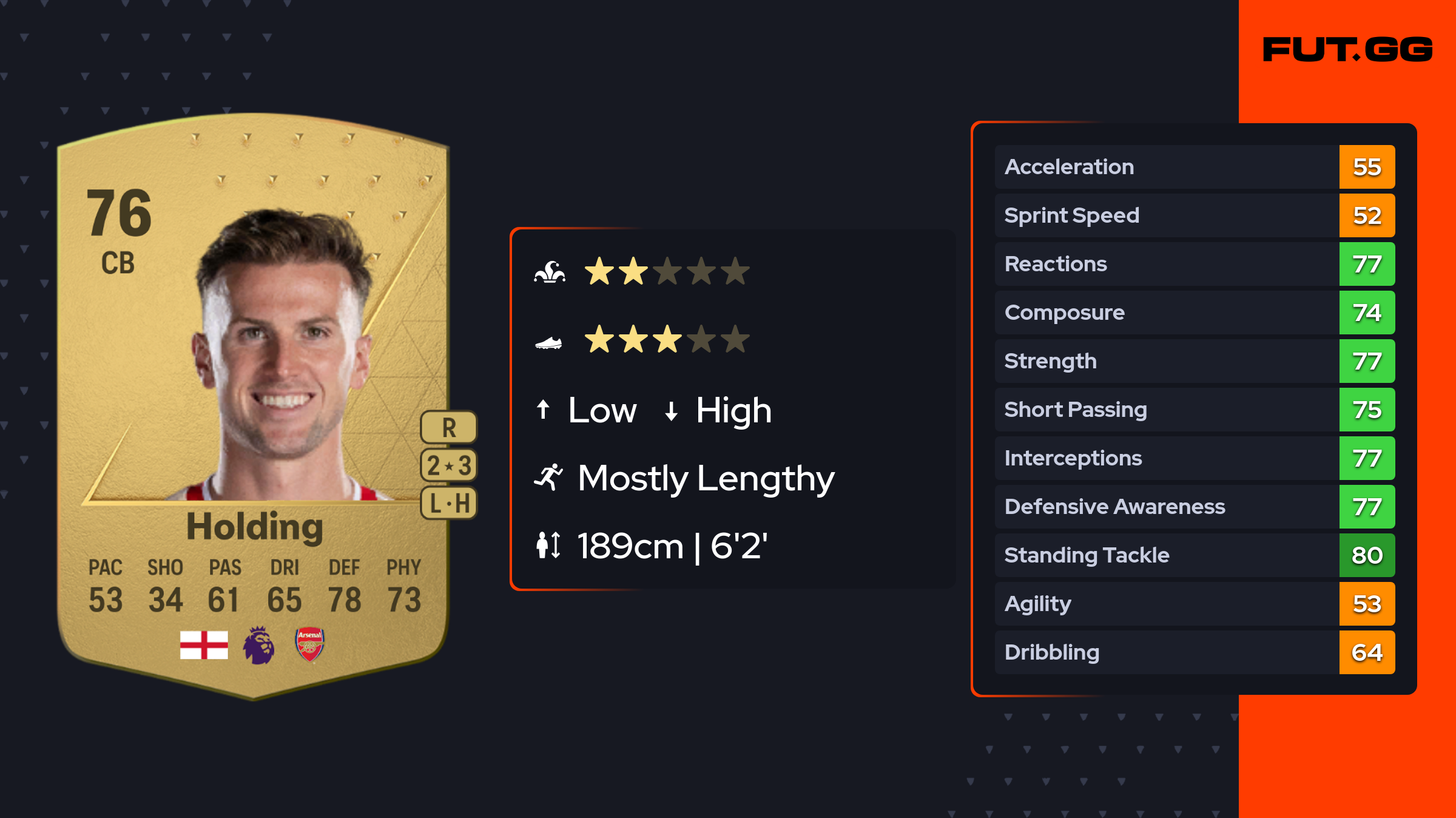 Rob Holding EA FC 24 Ratings, Prices, and Cards - FUT.GG