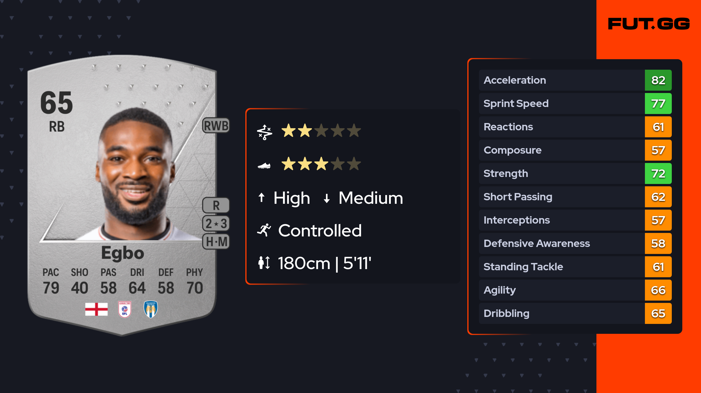 Mandela Egbo EA FC 24 Ratings, Prices, and Cards - FUT.GG