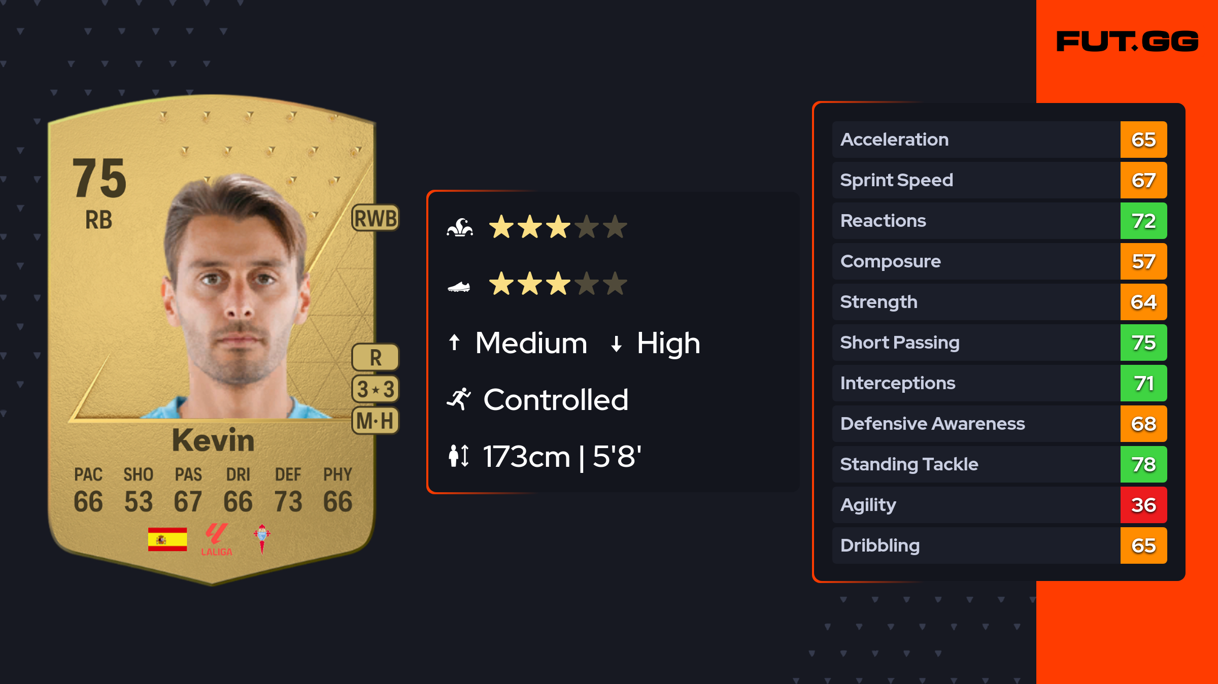 Kevin EA FC 24 Ratings, Prices, and Cards - FUT.GG