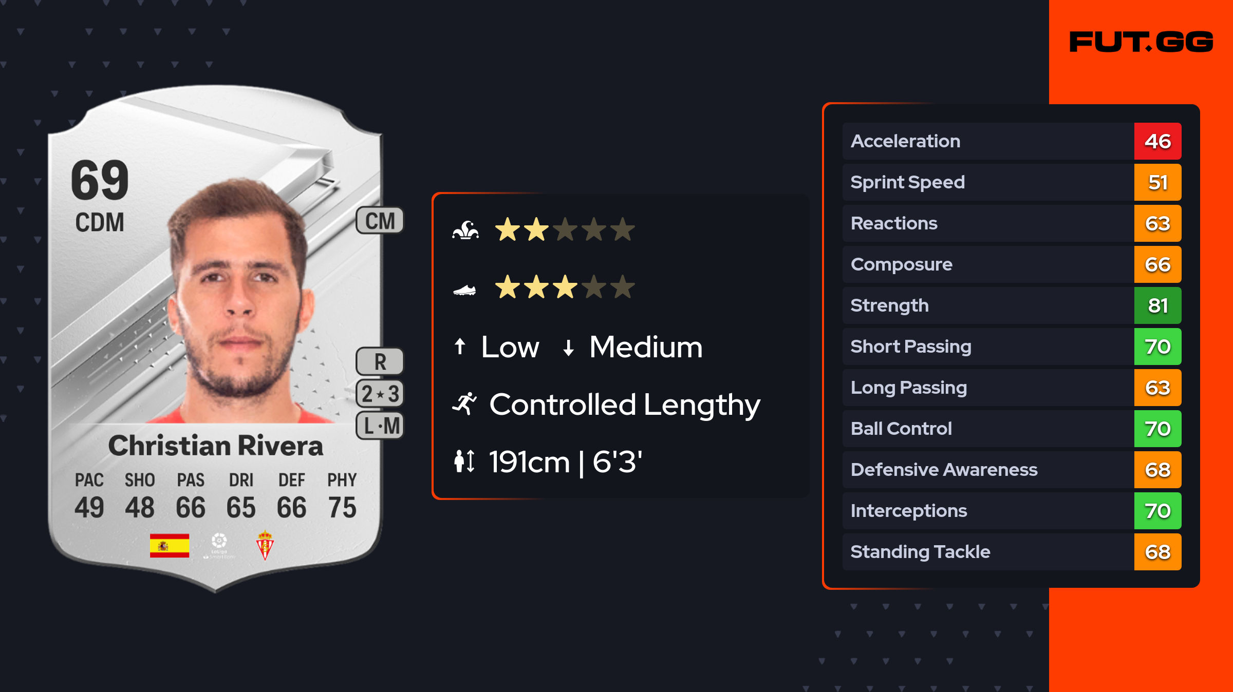Christian Rivera EA FC 24 Ratings, Prices, and Cards - FUT.GG