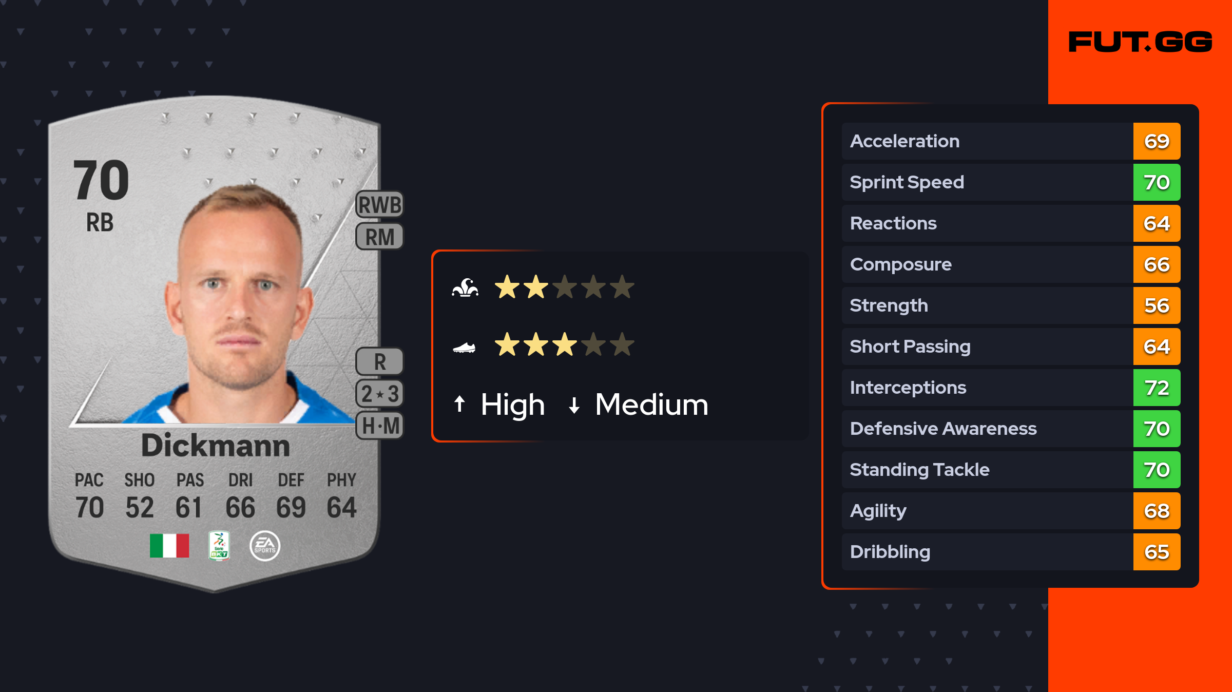 Lorenzo Dickmann EA FC 24 Ratings, Prices, and Cards - FUT.GG