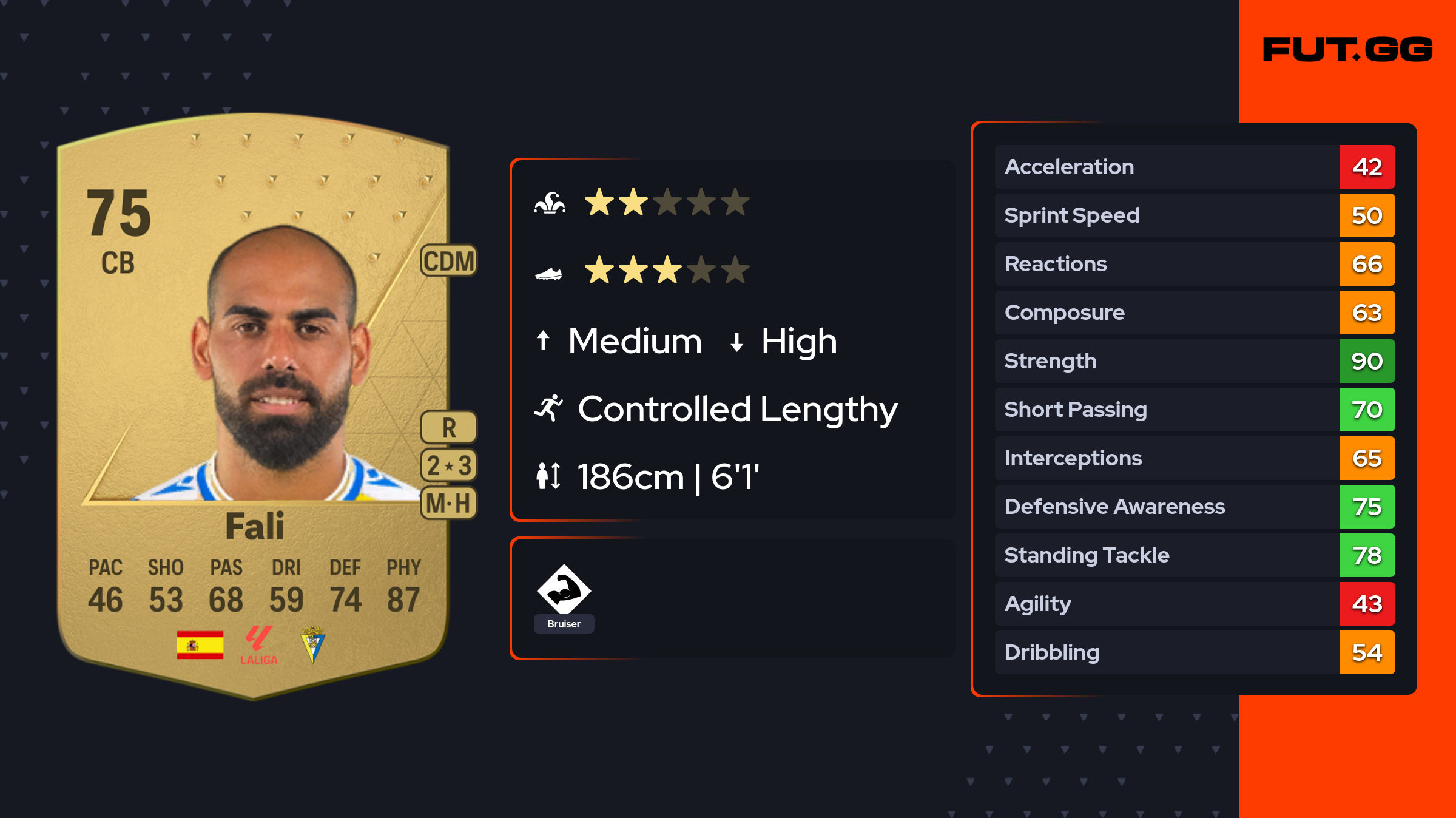 Fali EA FC 24 Ratings, Prices, and Cards - FUT.GG