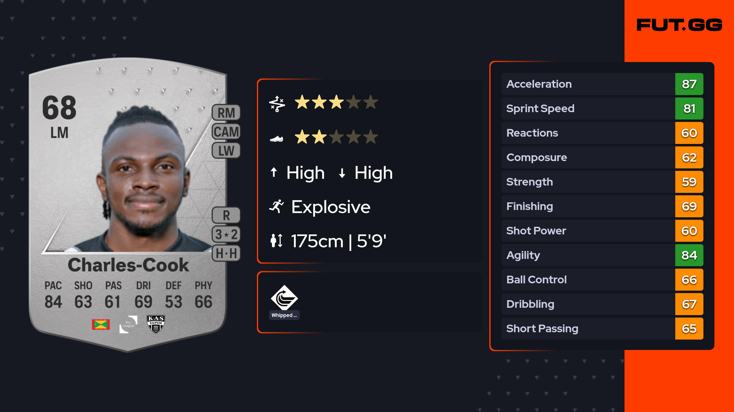 Regan Charles-Cook EA FC 24 Ratings, Prices, and Cards - FUT.GG