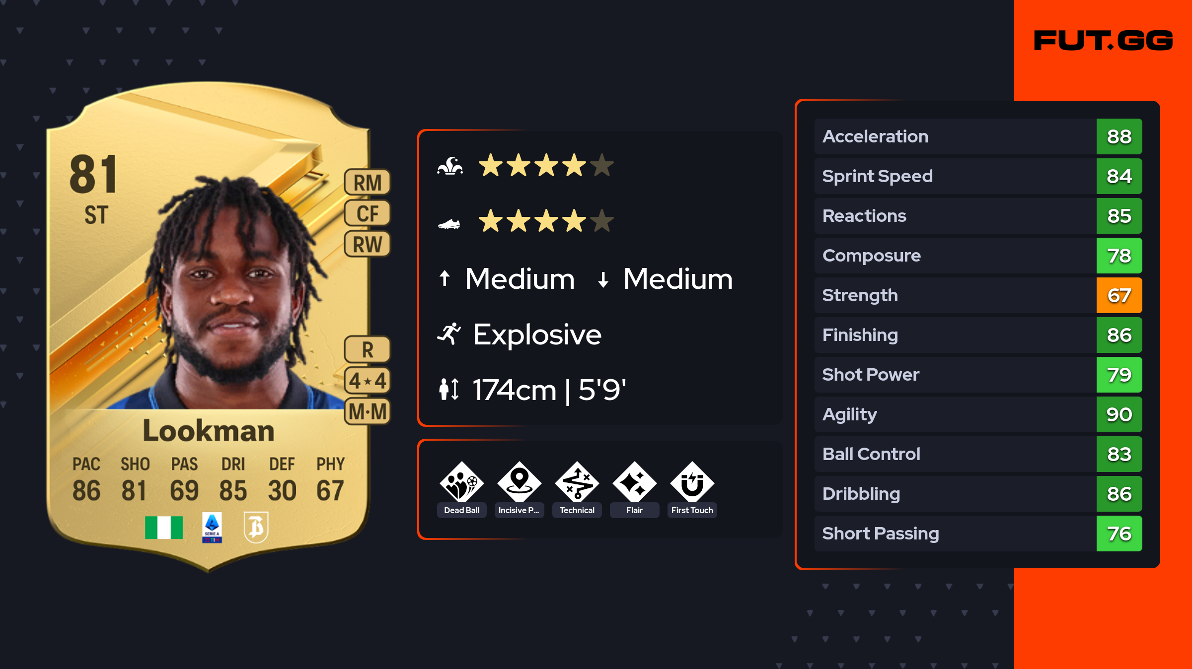 Ademola Lookman EA FC 24 Ratings, Prices, and Cards - FUT.GG