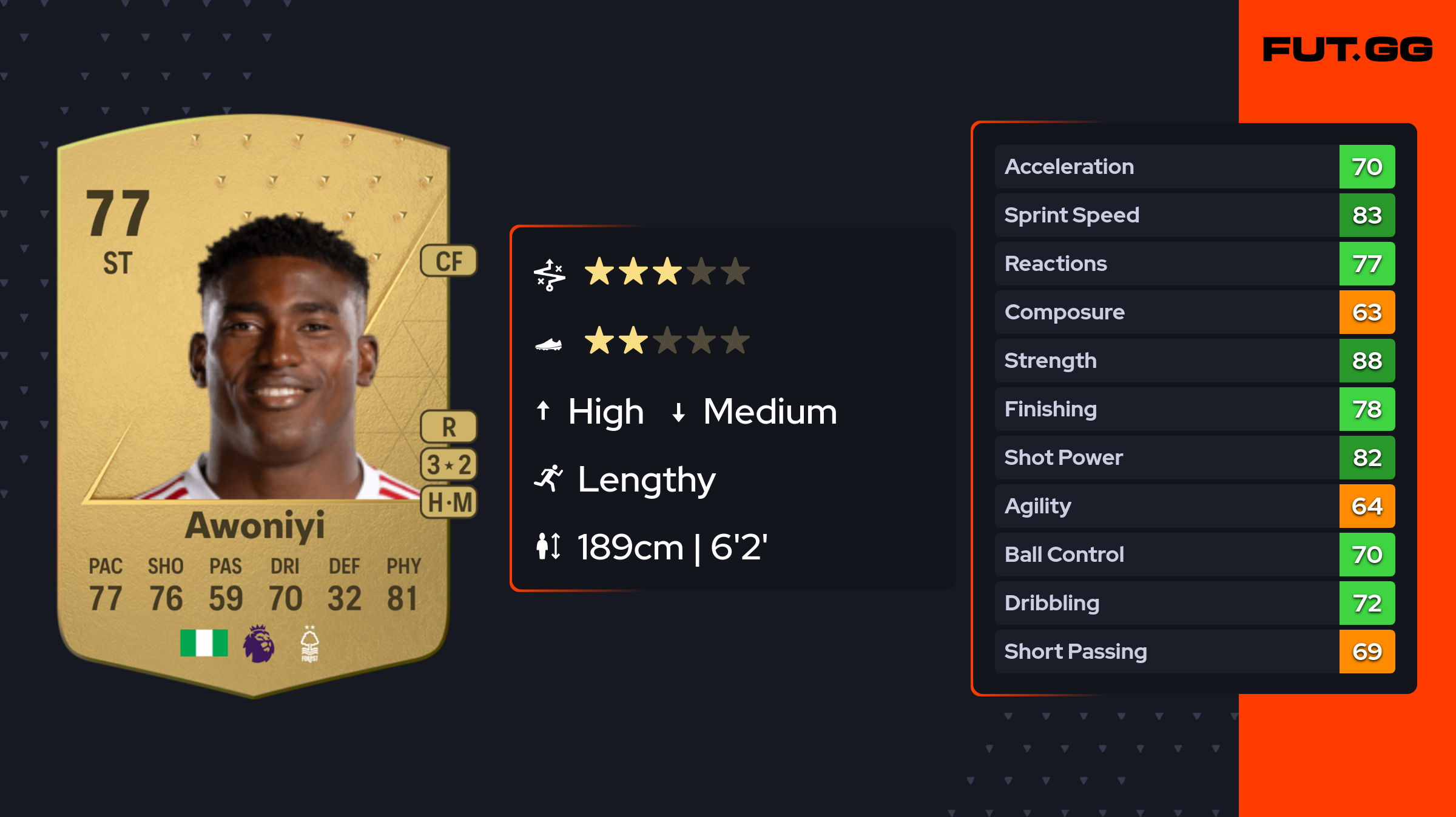 Taiwo Awoniyi EA FC 24 Ratings, Prices, and Cards - FUT.GG