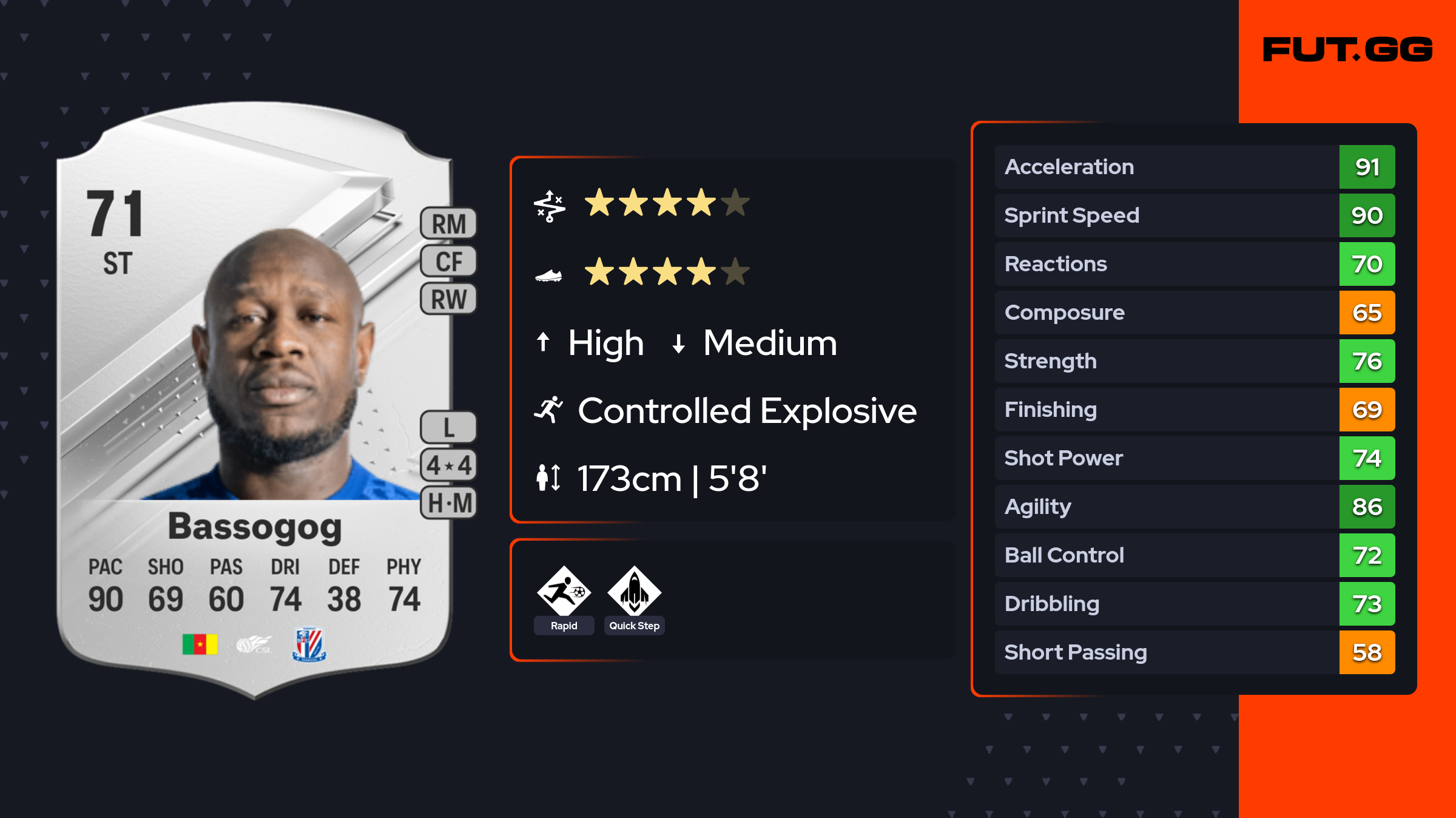 Christian Bassogog EA FC 24 Ratings, Prices, and Cards - FUT.GG