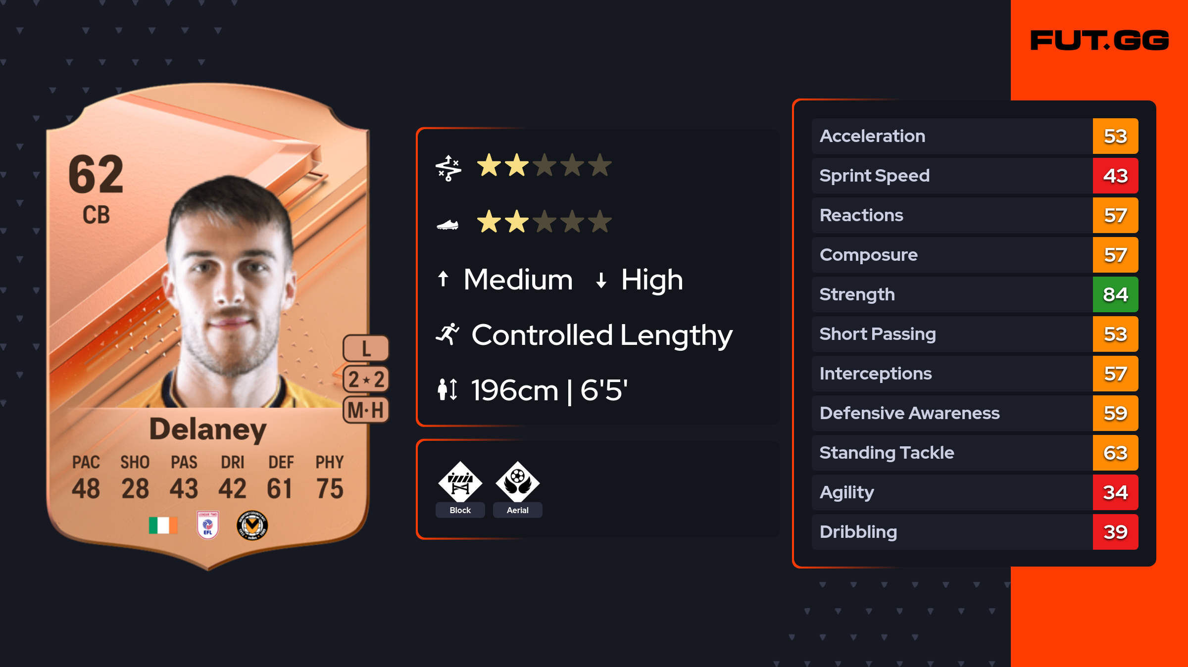 Ryan Delaney EA FC 24 Ratings, Prices, and Cards - FUT.GG