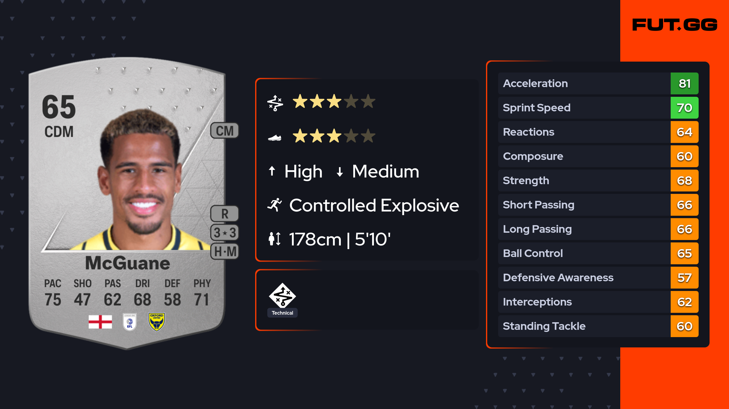 Marcus McGuane EA FC 24 Ratings, Prices, and Cards - FUT.GG