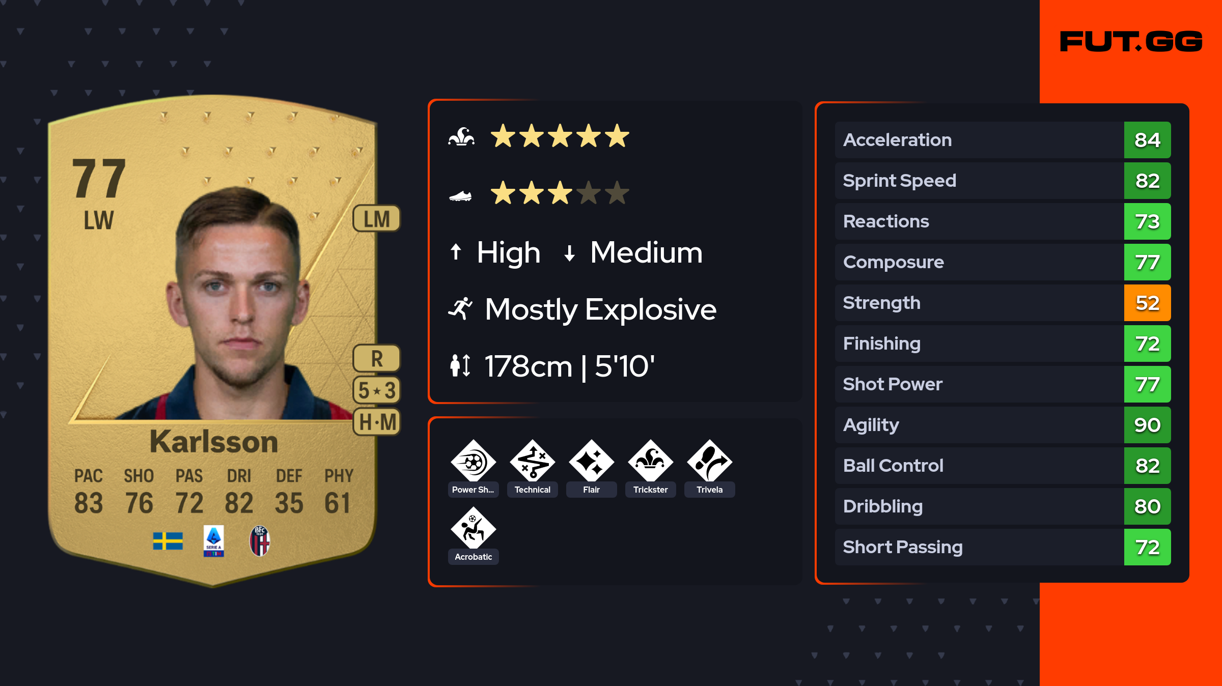 Jesper Karlsson EA FC 24 Ratings, Prices, and Cards - FUT.GG