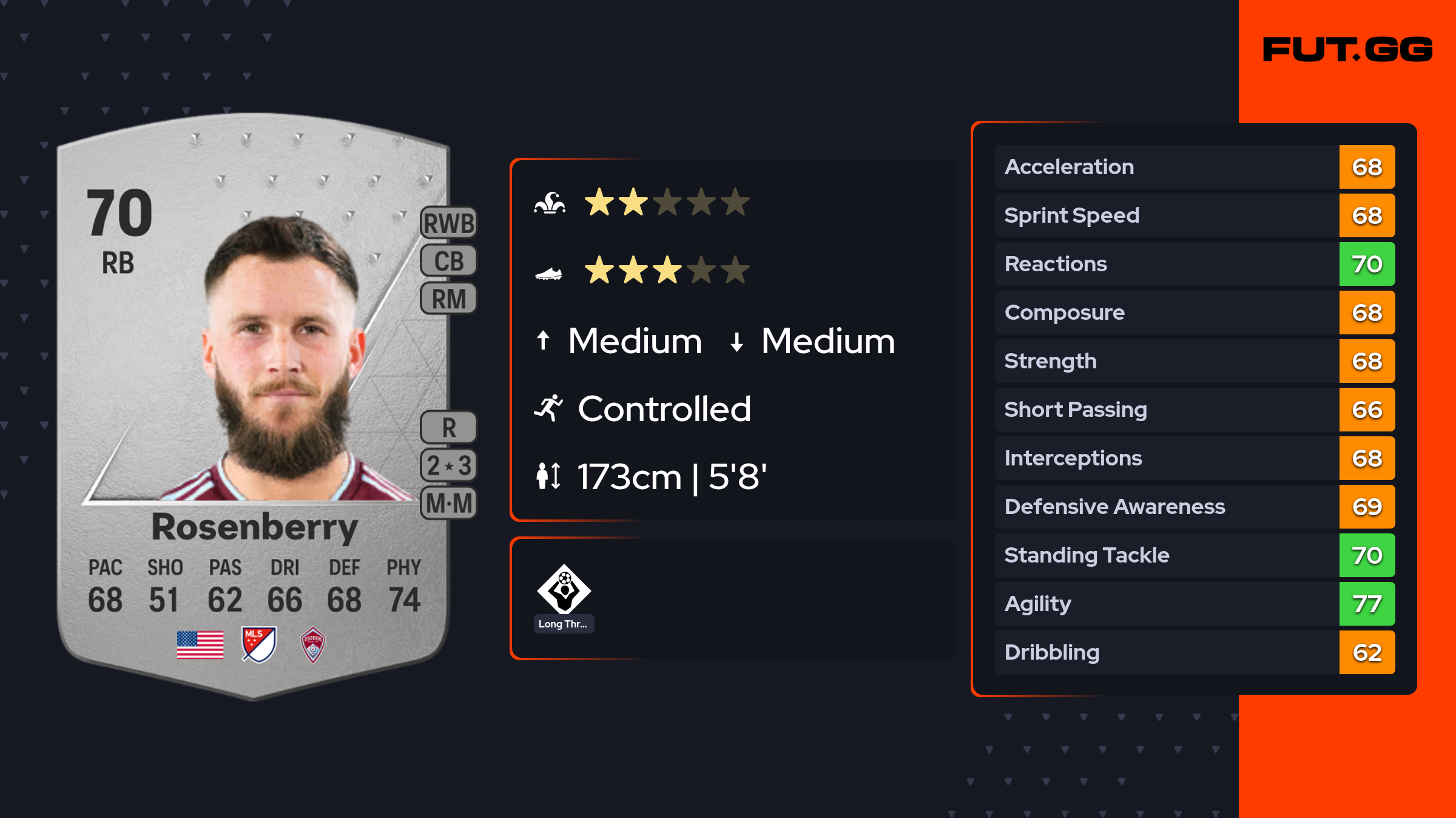 Keegan Rosenberry EA FC 24 Ratings, Prices, and Cards - FUT.GG