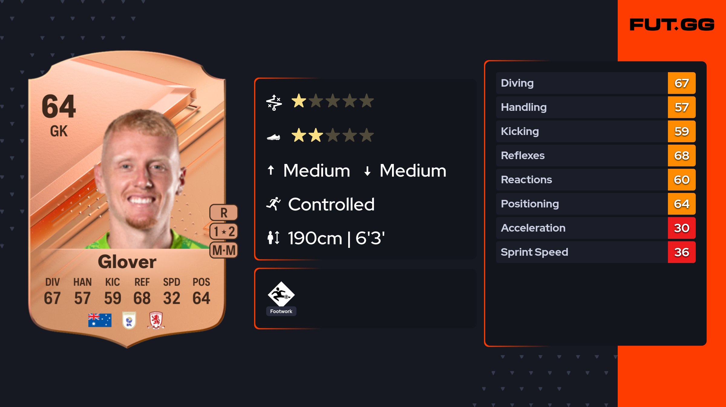 Tom Glover EA FC 24 Ratings, Prices, and Cards - FUT.GG