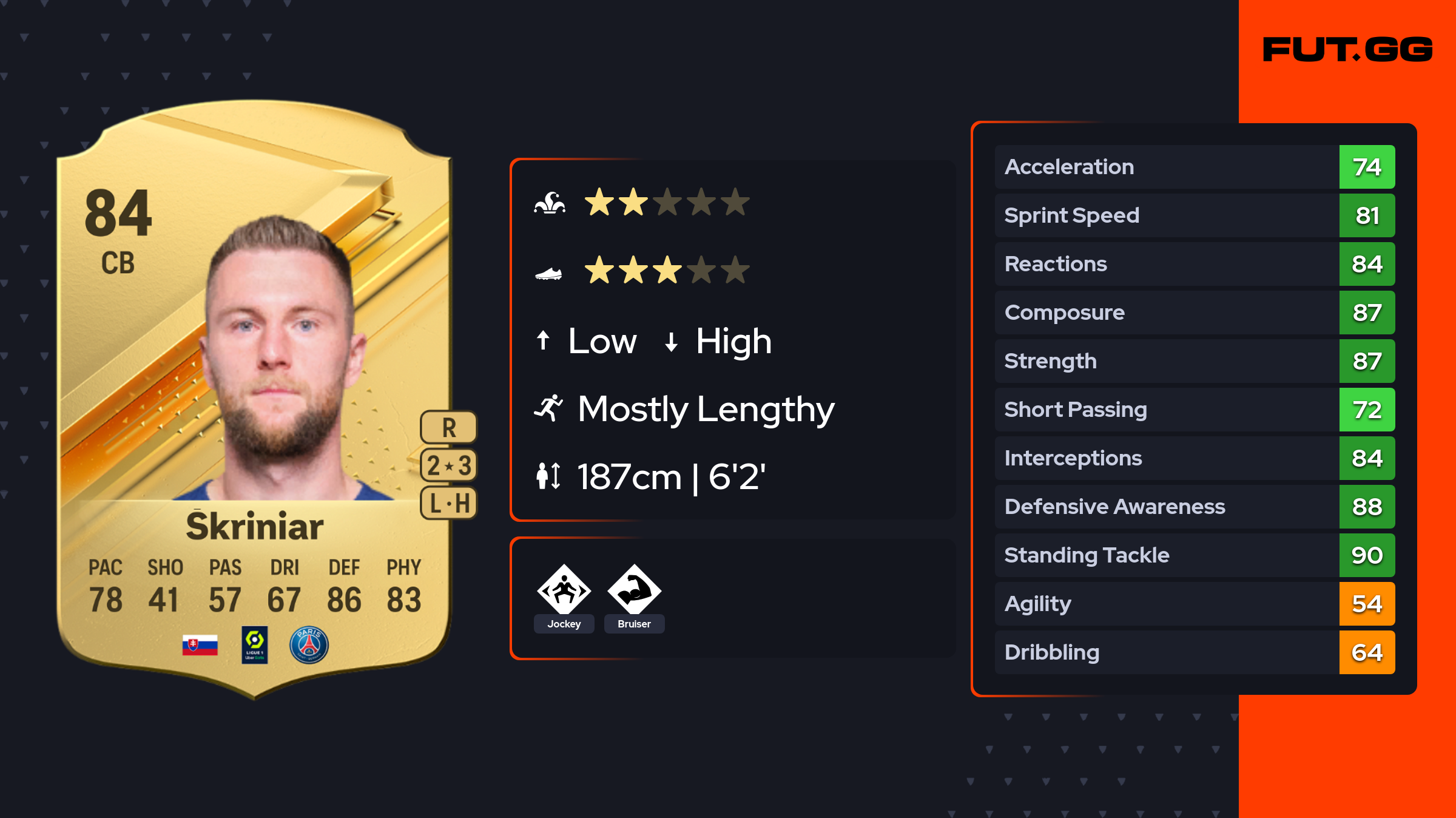 Milan Škriniar EA FC 24 Ratings, Prices, and Cards - FUT.GG