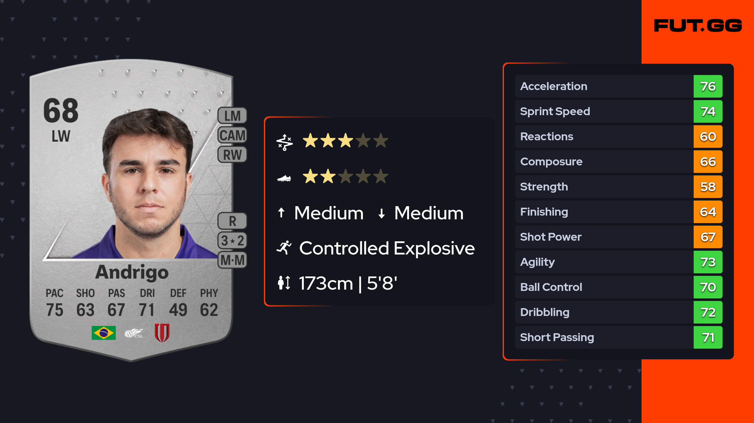 Andrigo EA FC 24 Ratings, Prices, and Cards - FUT.GG