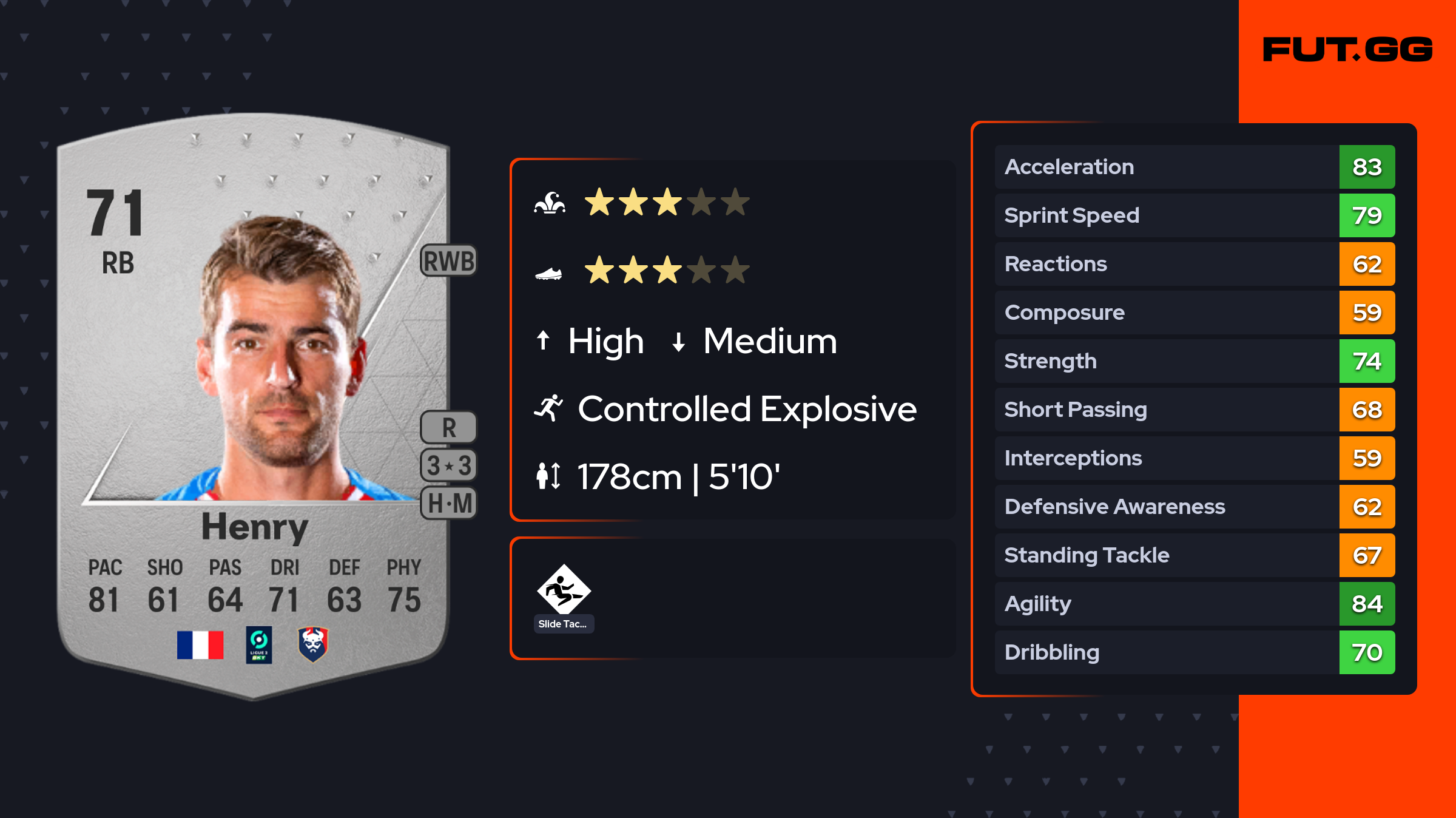 Valentin Henry EA FC 24 Ratings, Prices, and Cards - FUT.GG